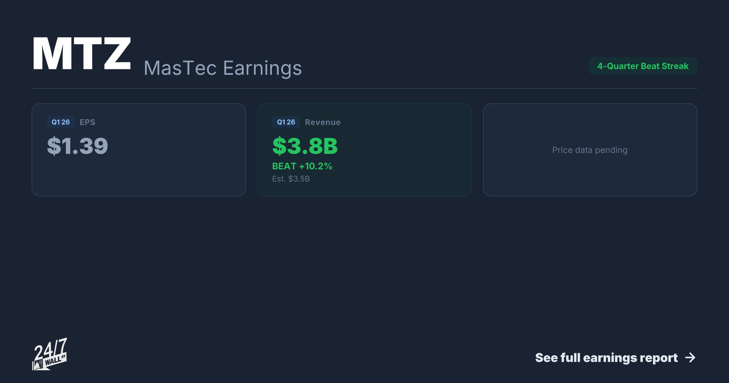 MasTec (MTZ) Earnings Report Q1 2026 | Miss, EPS & Revenue | 24/7 Wall St.