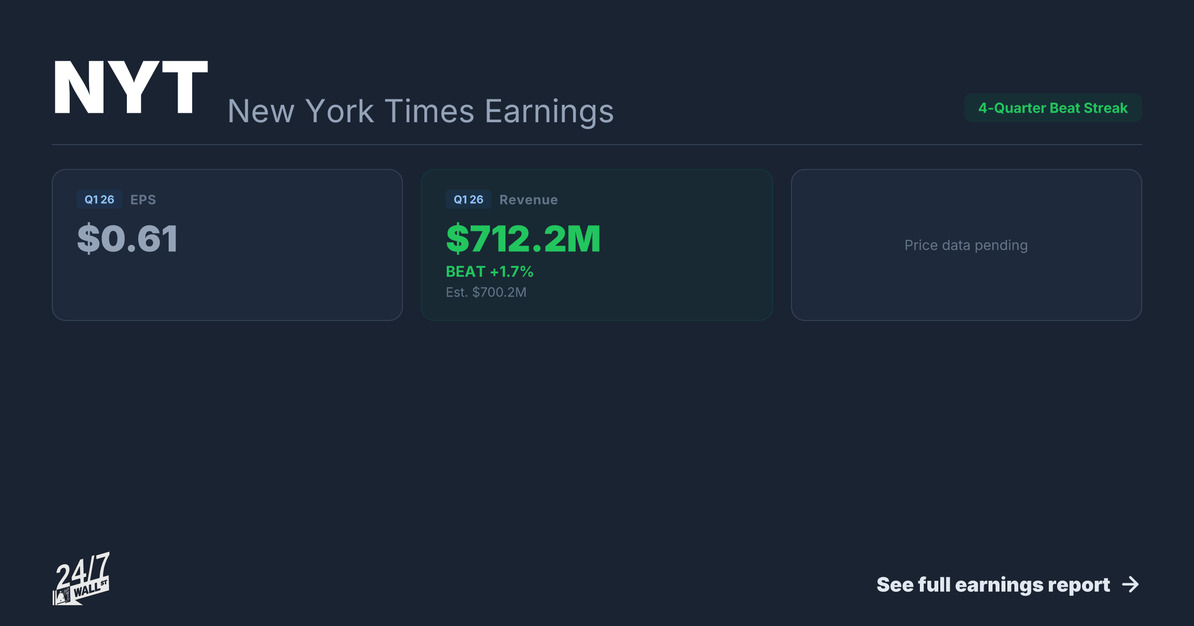 New York Times (NYT) Earnings Trends: EPS & Revenue History | 24/7 Wall St.