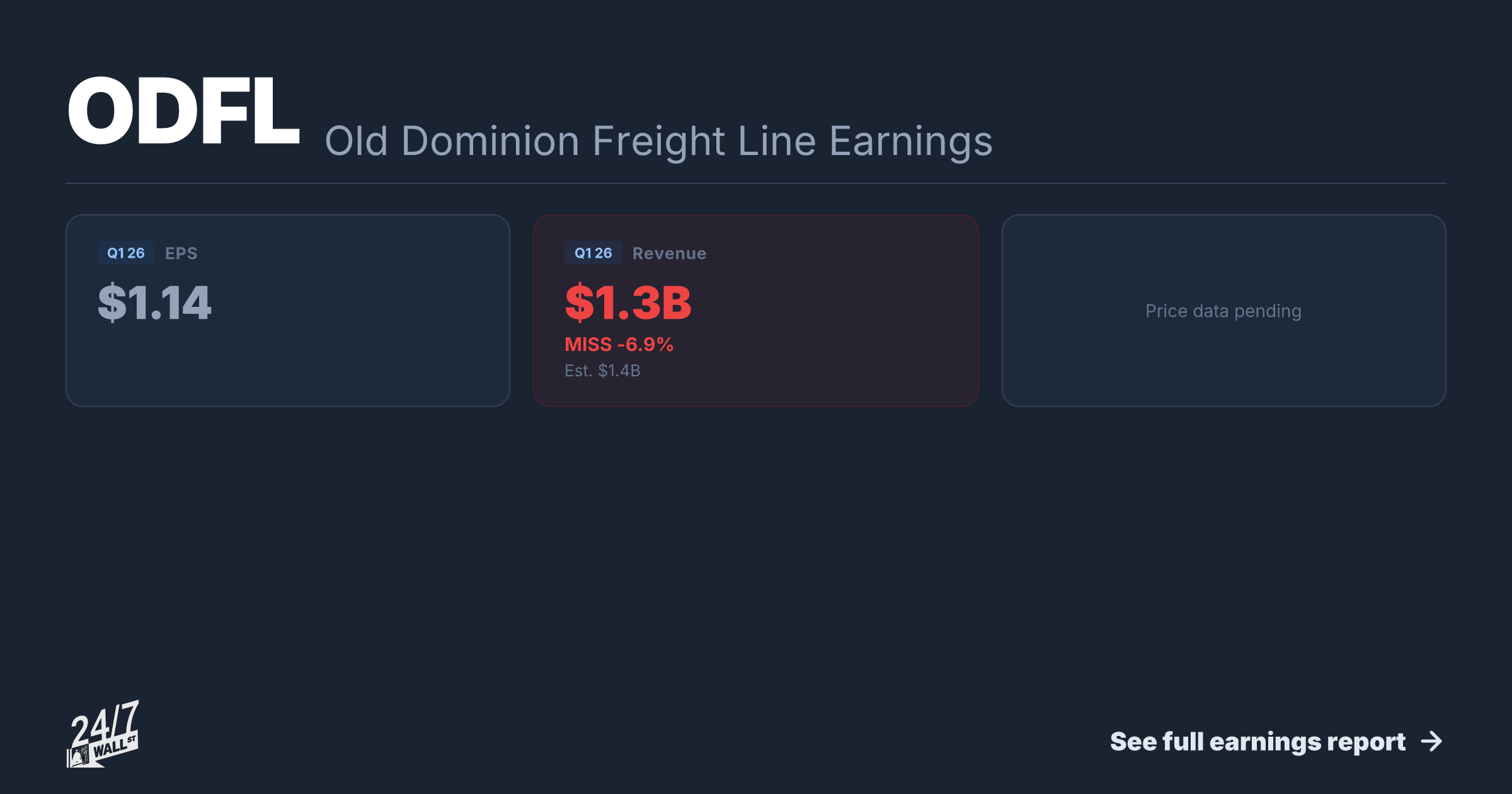 Old Dominion Freight Line (ODFL) Earnings Report Q1 2026 | Miss, EPS ...