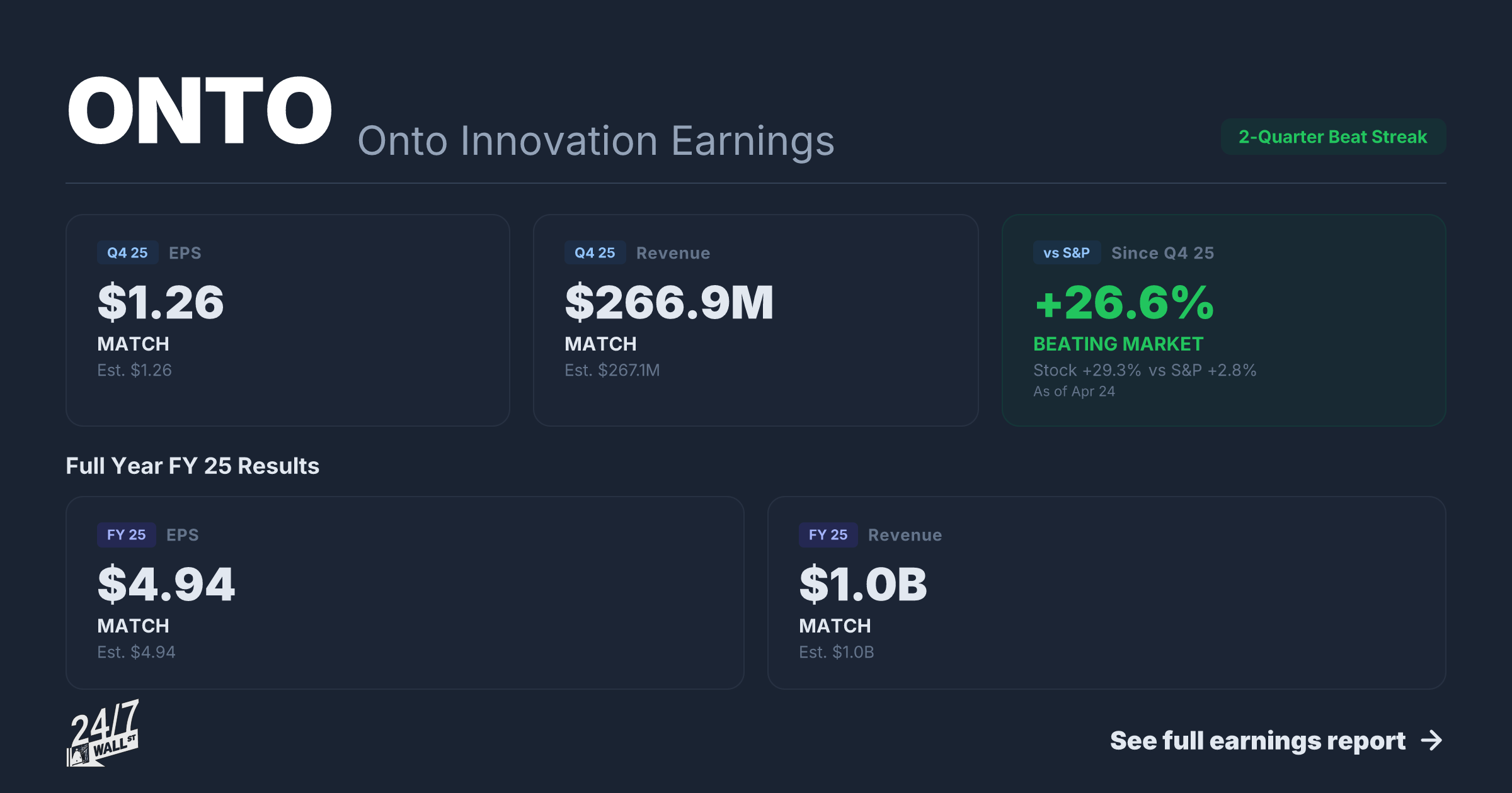 Onto Innovation (ONTO) Earnings Trends: EPS & Revenue History | 24/7 ...
