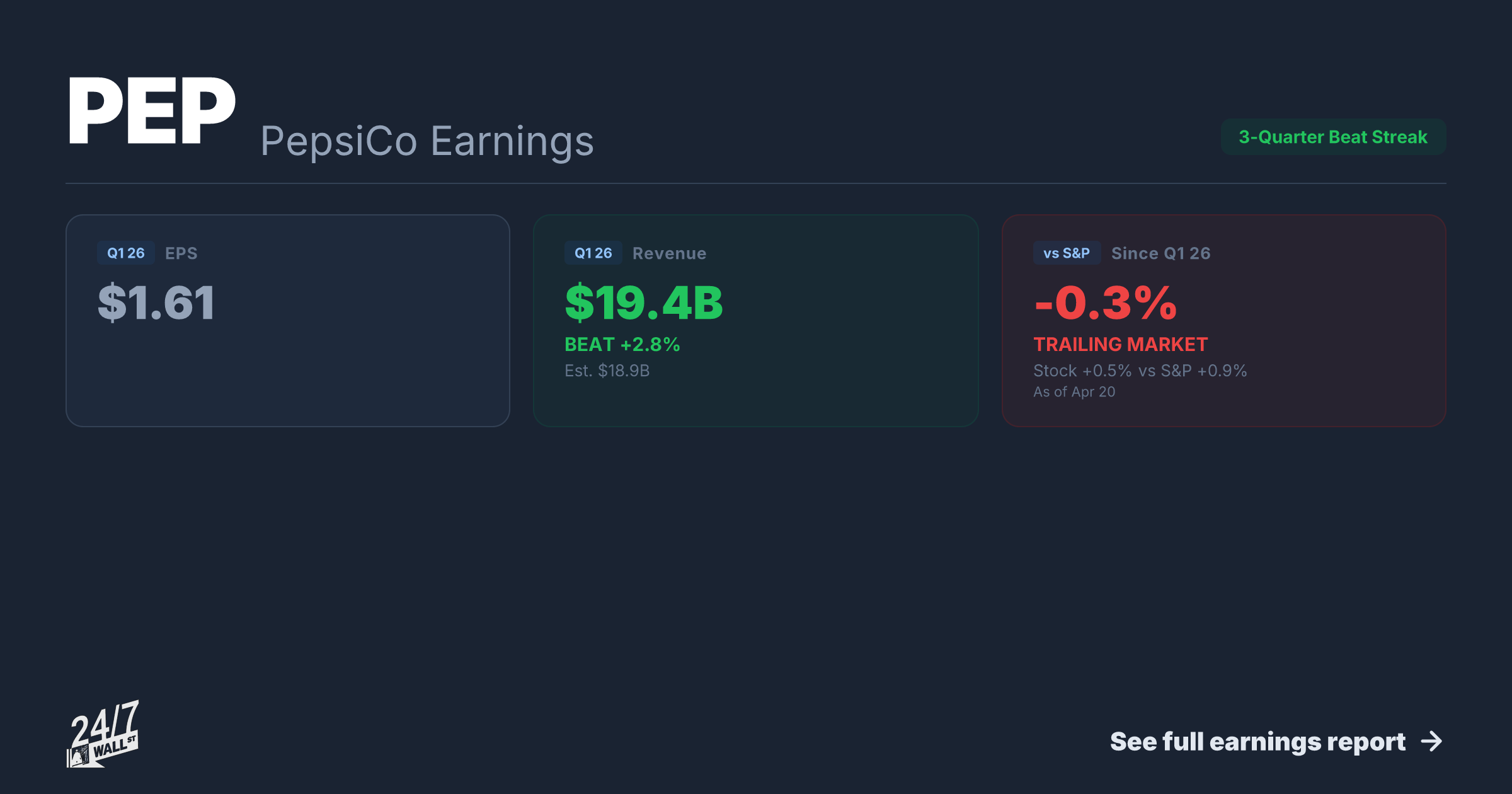 PepsiCo (PEP) Earnings Trends: EPS & Revenue History | 24/7 Wall St.