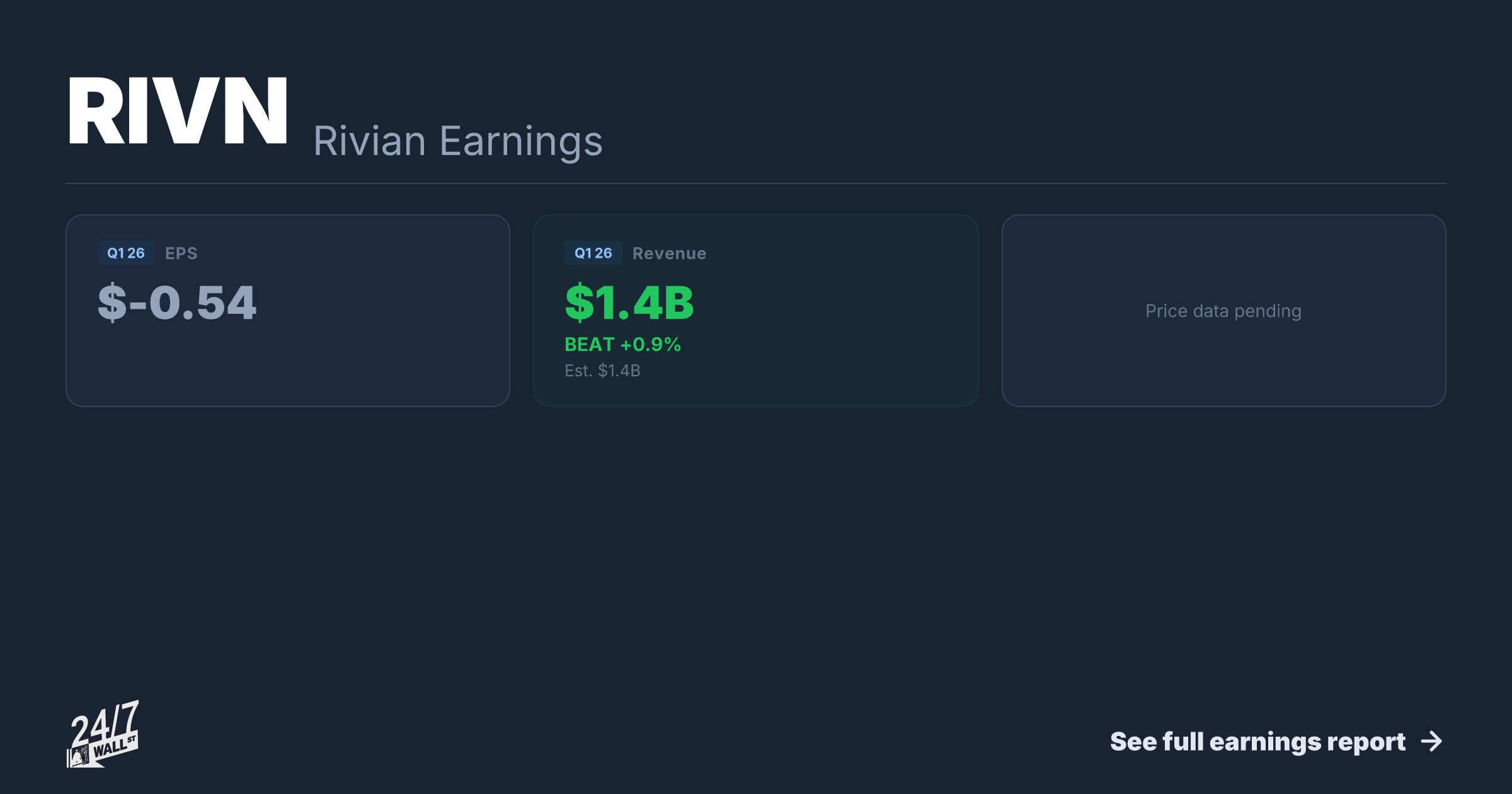 Rivian (RIVN) Earnings Report Q2 2026 | Miss, EPS & Revenue | 24/7 Wall St.