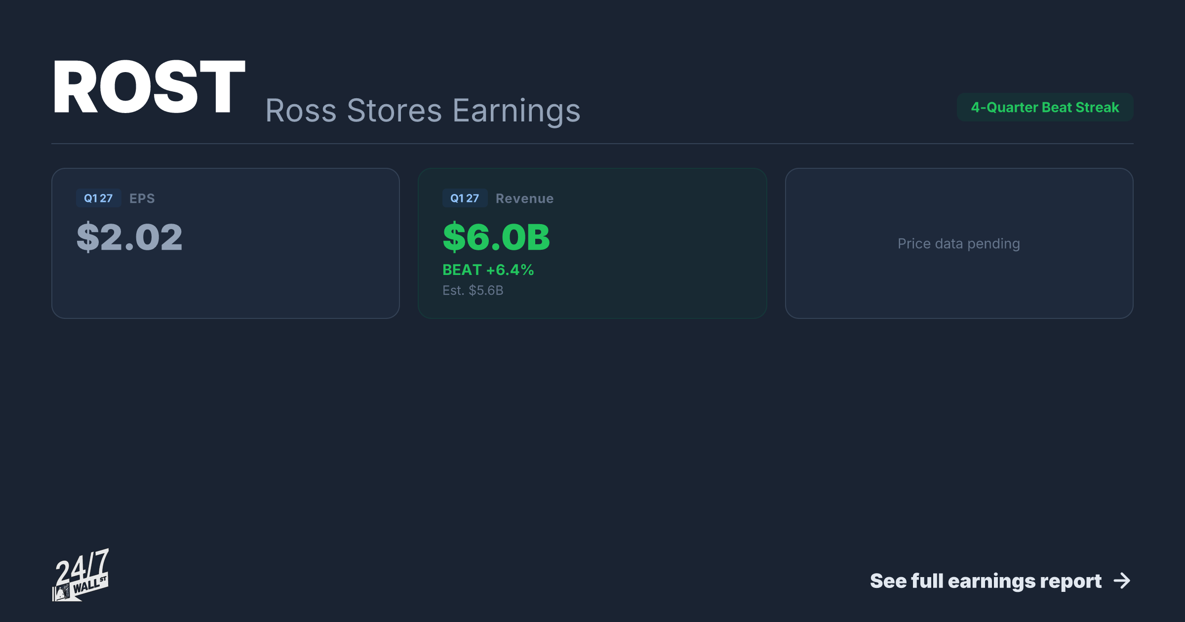 Ross Stores (ROST) Earnings Report Q1 2027 | Beat, EPS & Revenue | 24/7 ...
