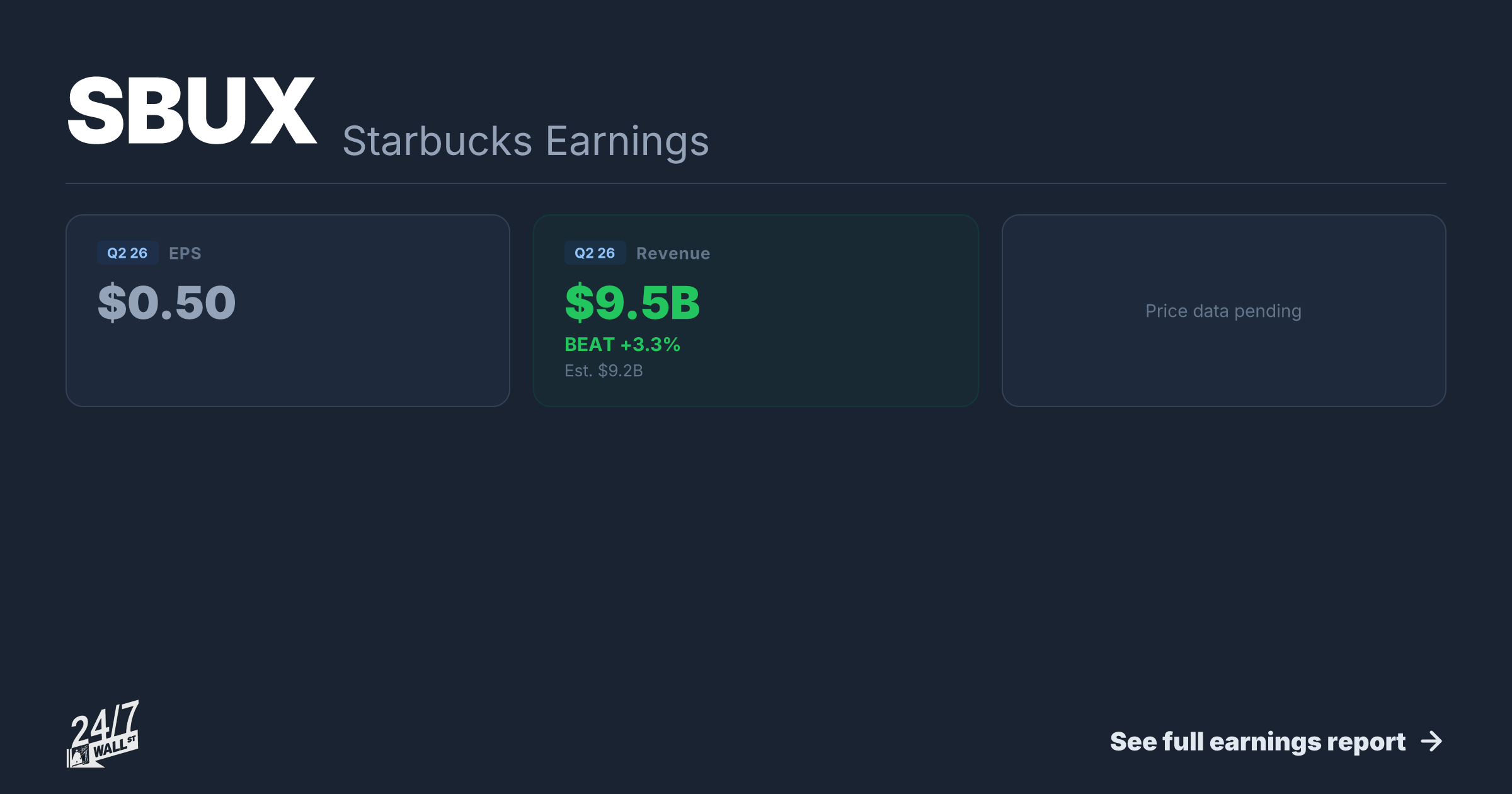 Starbucks (SBUX) Earnings Trends: EPS & Revenue History | 24/7 Wall St.