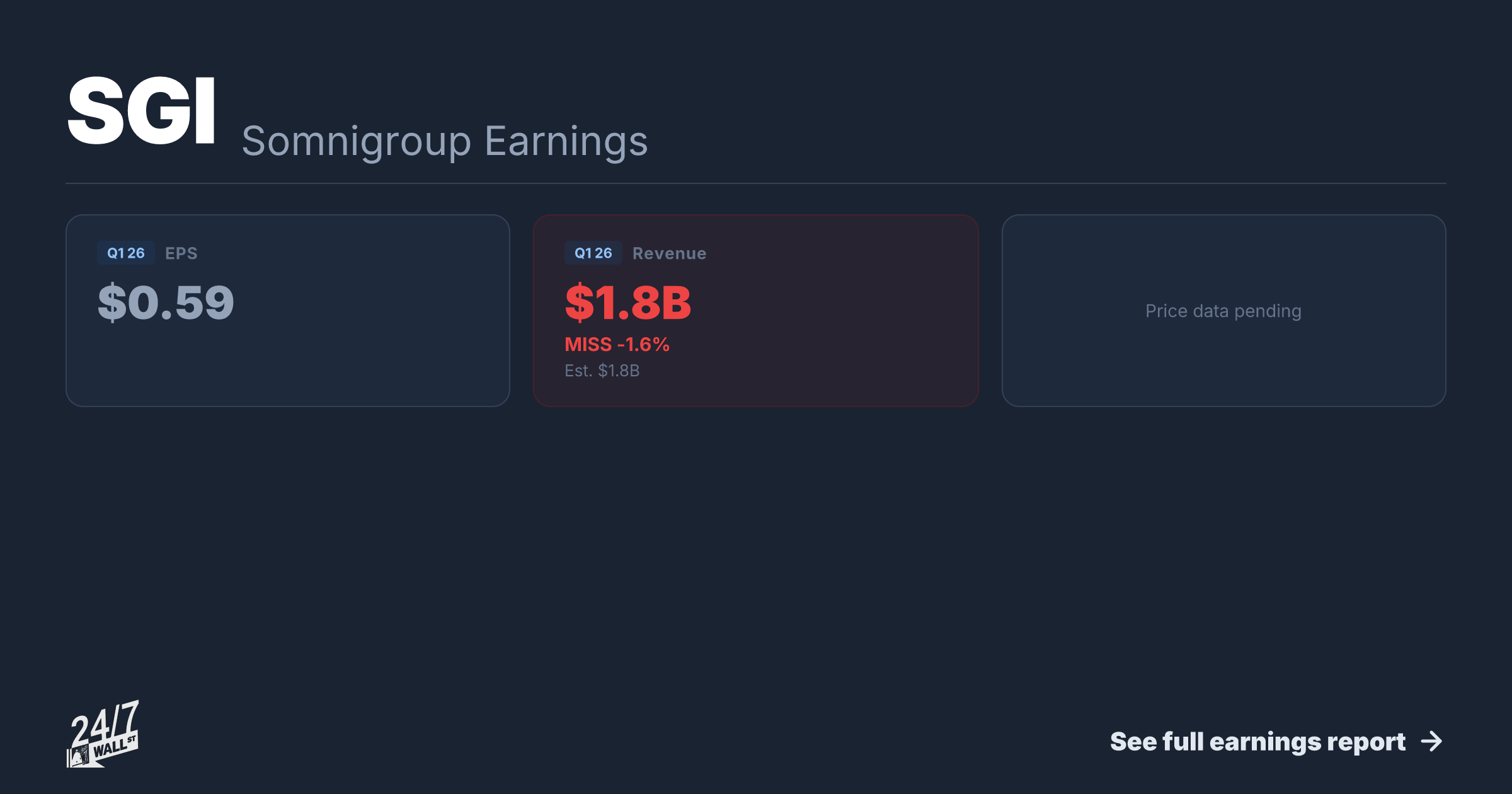 Somnigroup (SGI) Earnings Report Q1 2026 | Miss, EPS & Revenue | 24/7 ...