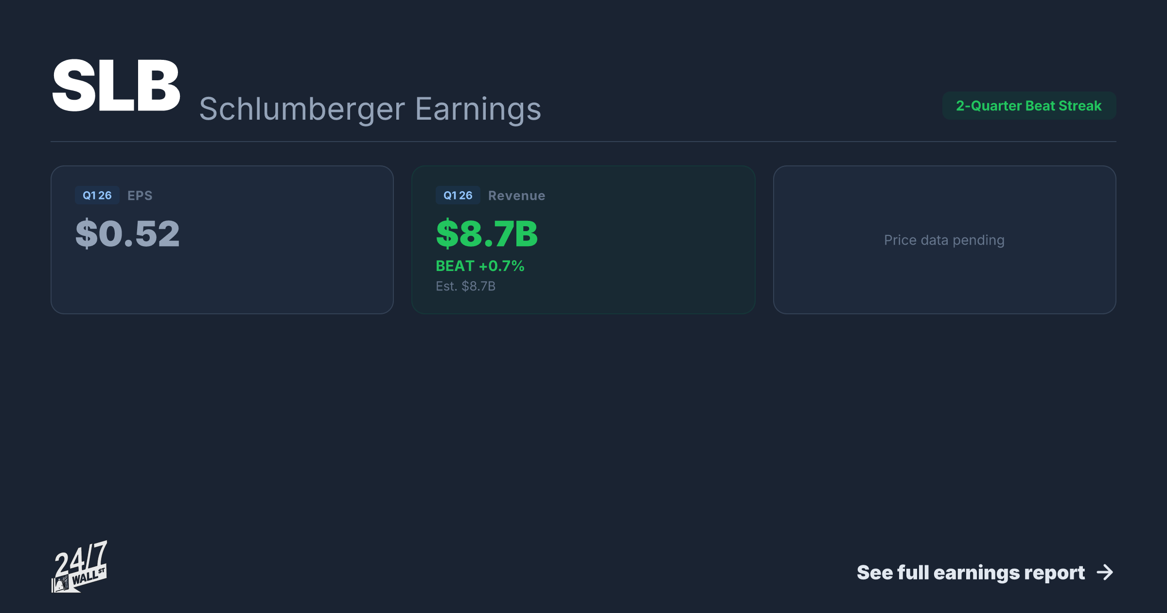 Schlumberger (SLB) Earnings Report Q1 2026 | Miss, EPS & Revenue | 24/7 ...
