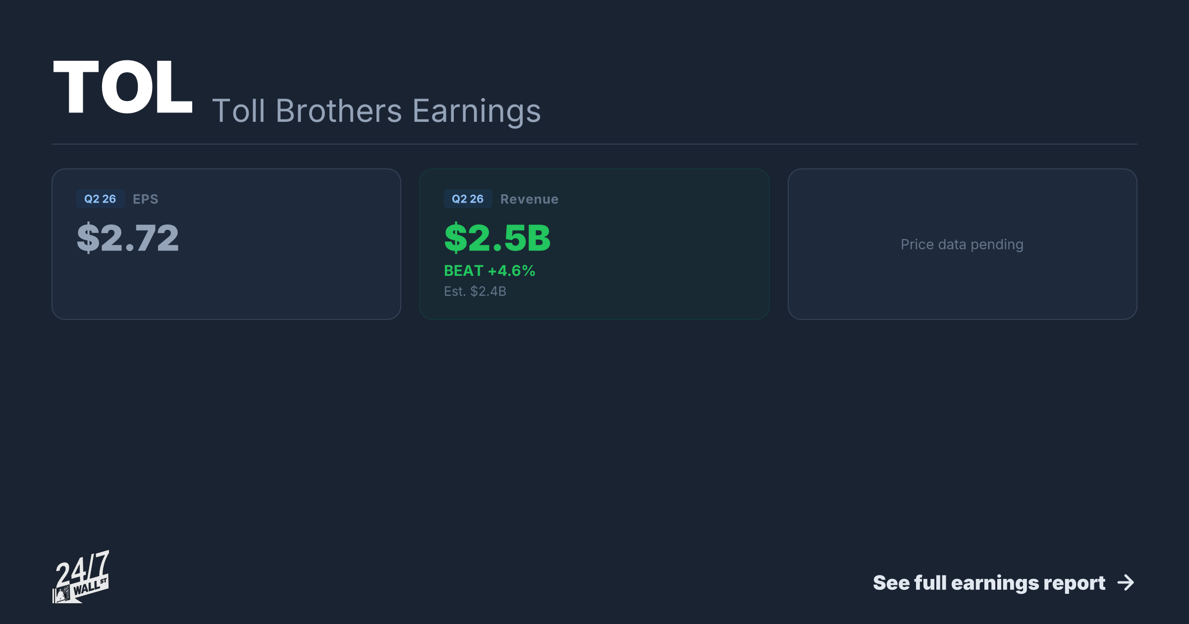 Toll Brothers (TOL) Earnings Report Q2 2026 | Beat, EPS & Revenue | 24/ ...