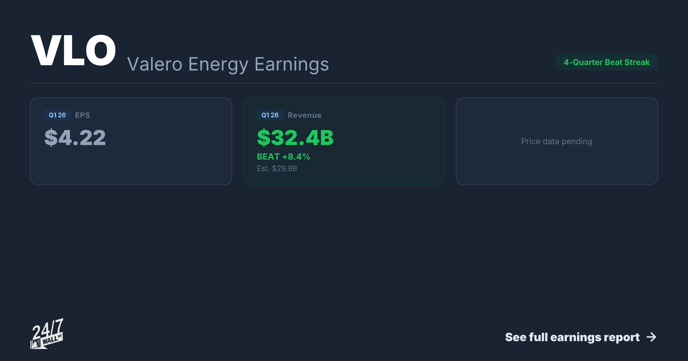 Valero Energy (VLO) Earnings Report Q1 2026 | Beat, EPS & Revenue | 24/ ...