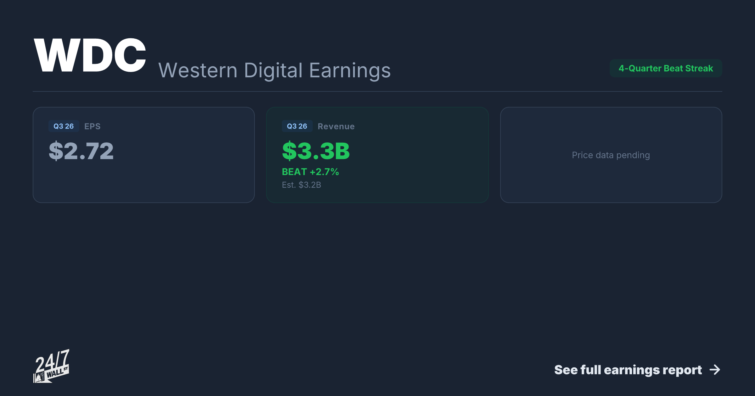 Western Digital (WDC) Earnings Report Q3 2026 | Miss, EPS & Revenue ...