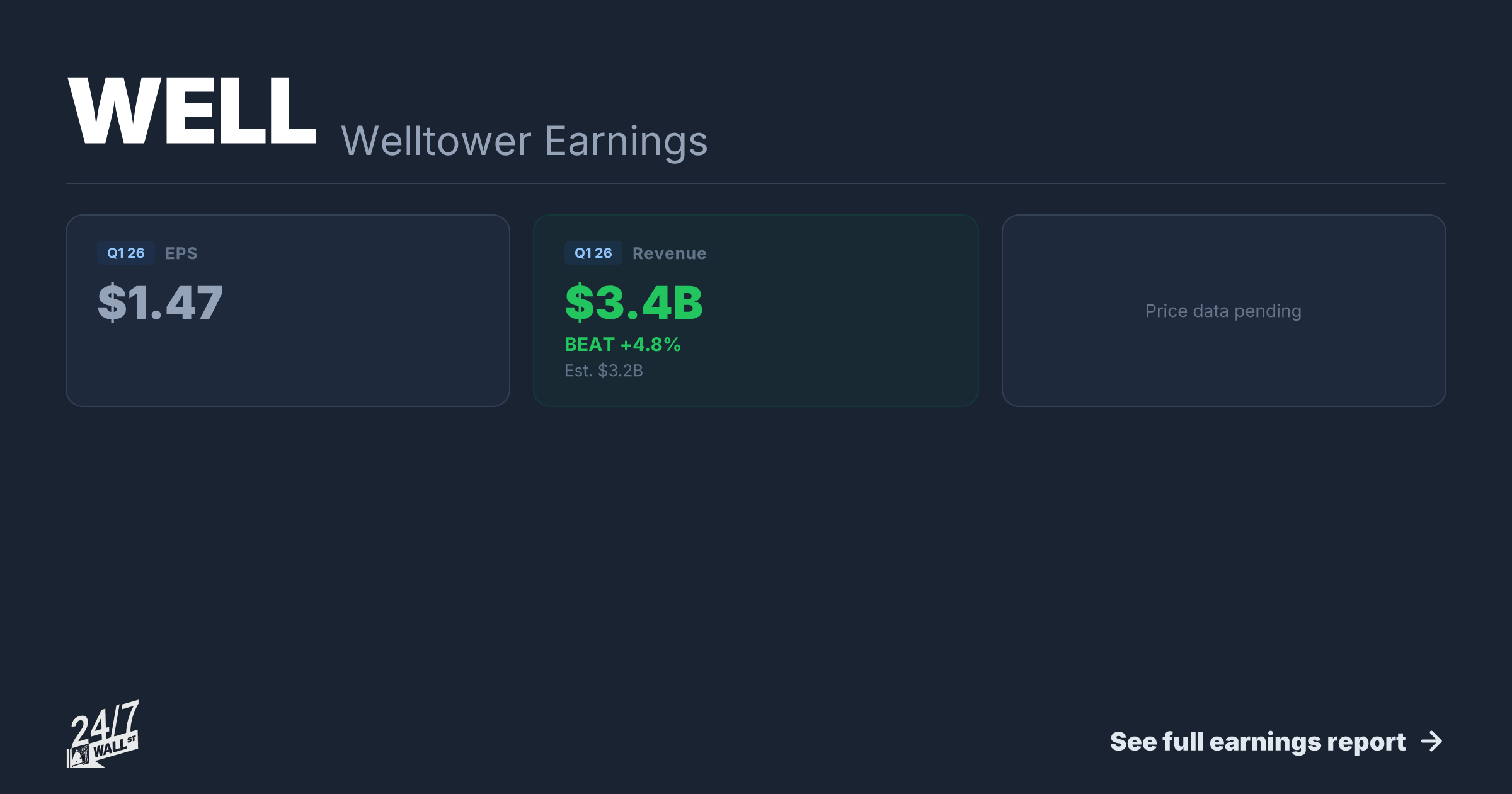 Welltower (WELL) Earnings Report Q1 2026 | Beat, EPS & Revenue | 24/7 ...