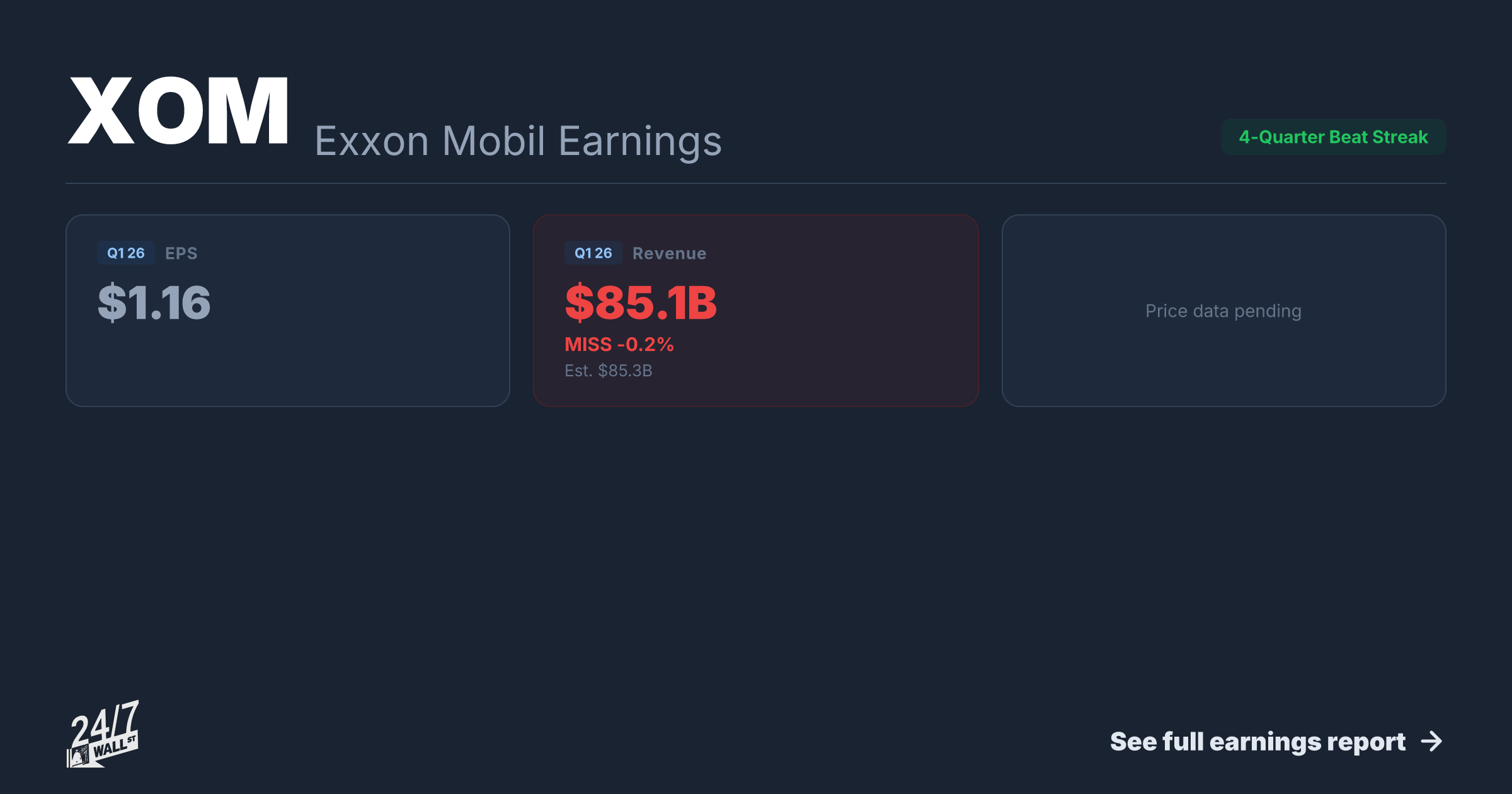Exxon Mobil (XOM) Earnings Report Q1 2026 | Miss, EPS & Revenue | 24/7 ...