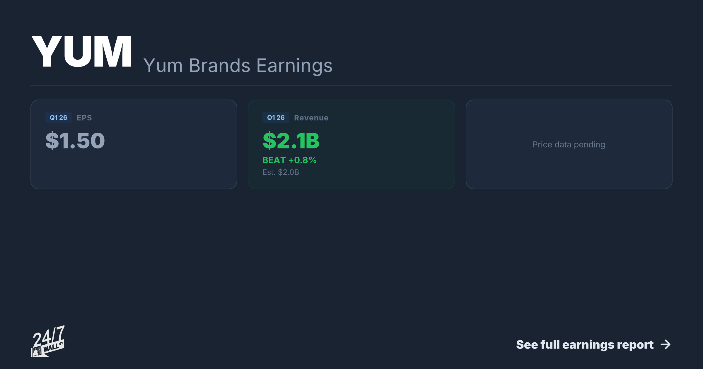 Yum Brands (YUM) Earnings Report Q1 2026 | Beat, EPS & Revenue | 24/7 ...