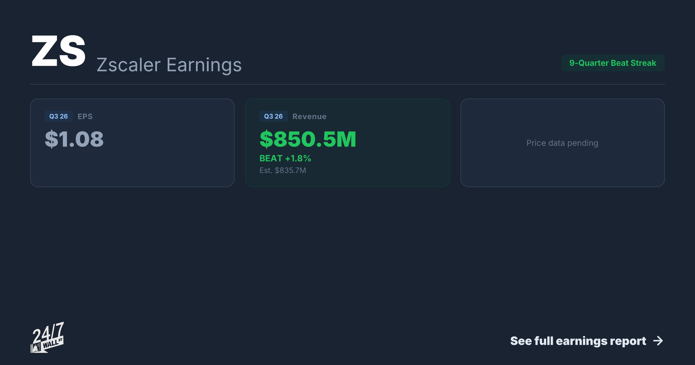Zscaler (ZS) Earnings Report Q3 2025 | Beat, EPS & Revenue | 24/7 Wall St.