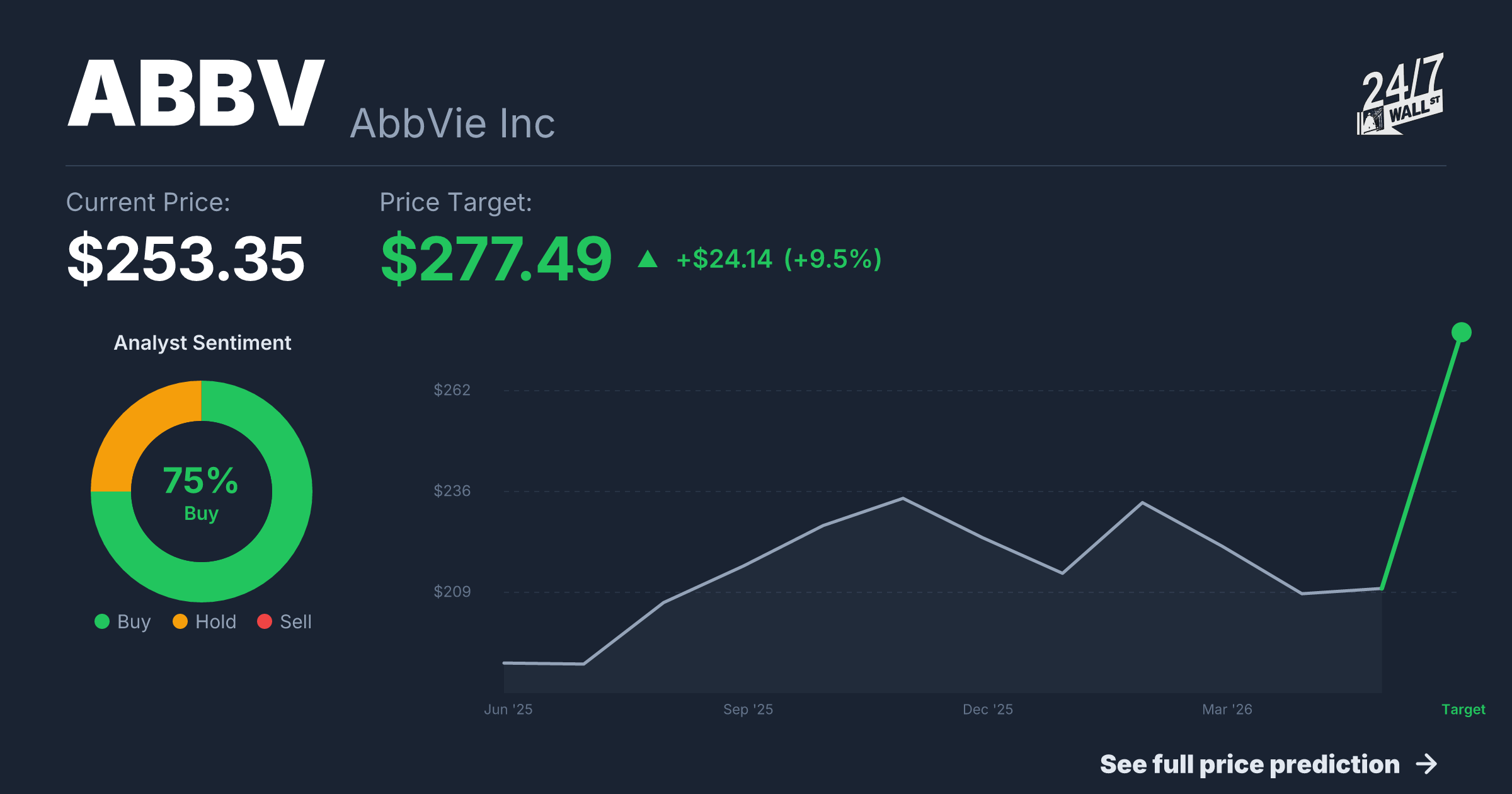 ABBV Stock Price Prediction 2025-2026 | AbbVie Inc Forecast | 24/7 Wall St.