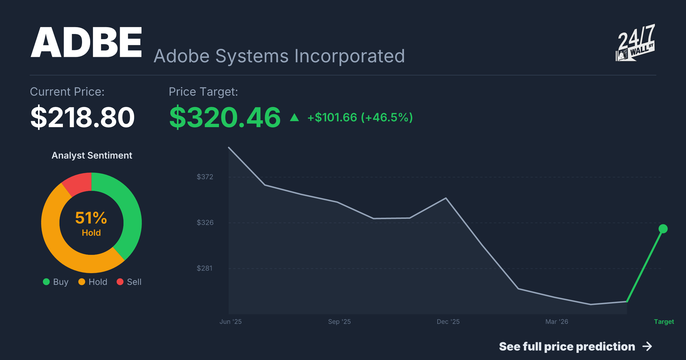 ADBE Stock Price Prediction 2025-2026 | Adobe Systems Incorporated ...