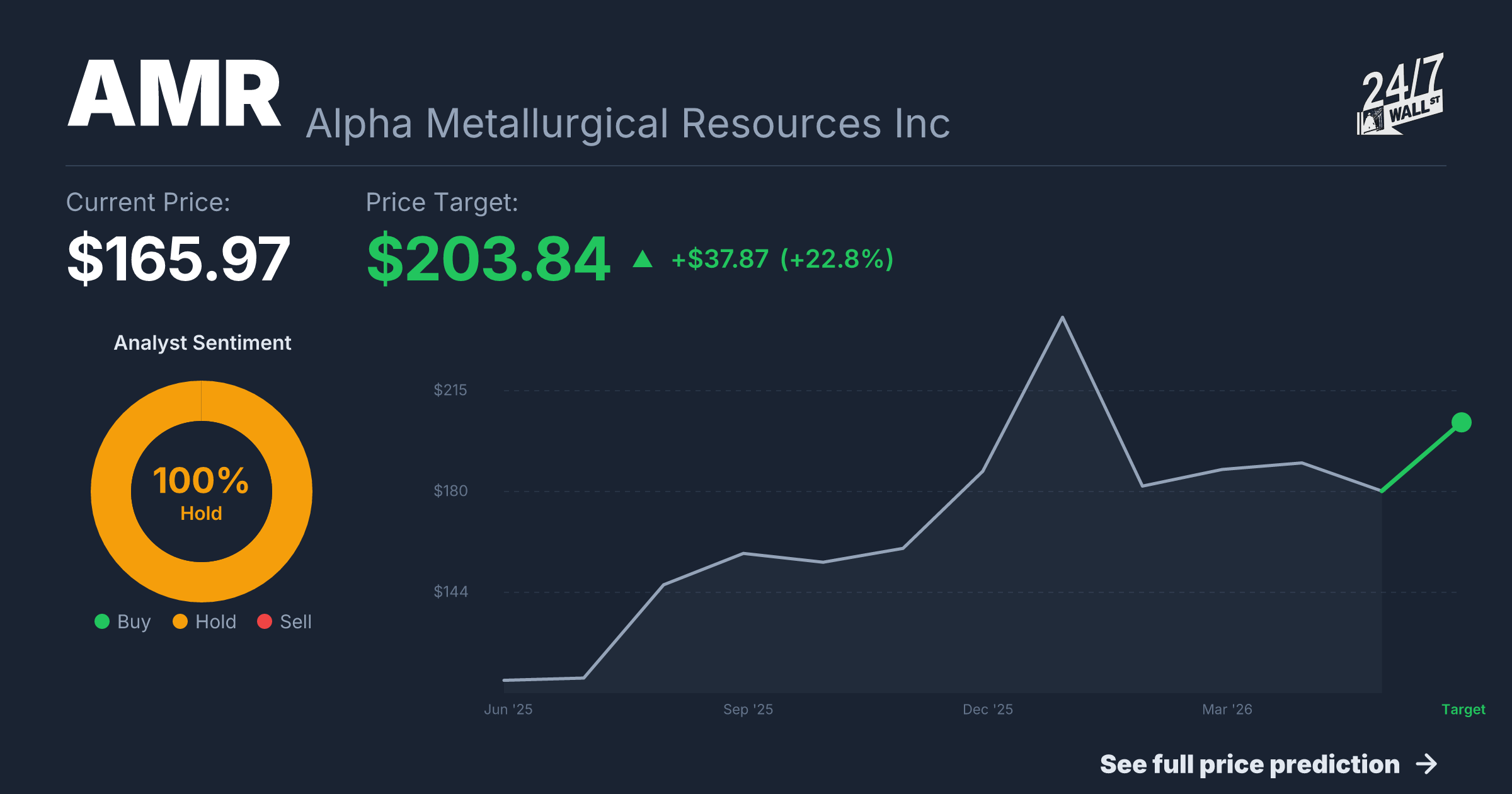 AMR Stock Price Prediction 2025-2026 | Alpha Metallurgical Resources ...