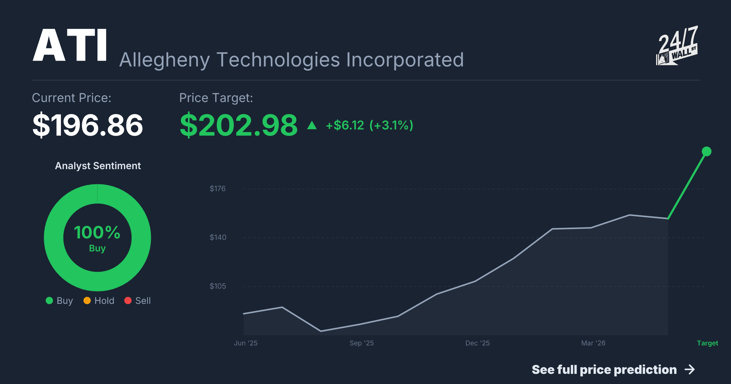 ATI Stock Price Prediction 2025-2026 | Allegheny Technologies ...