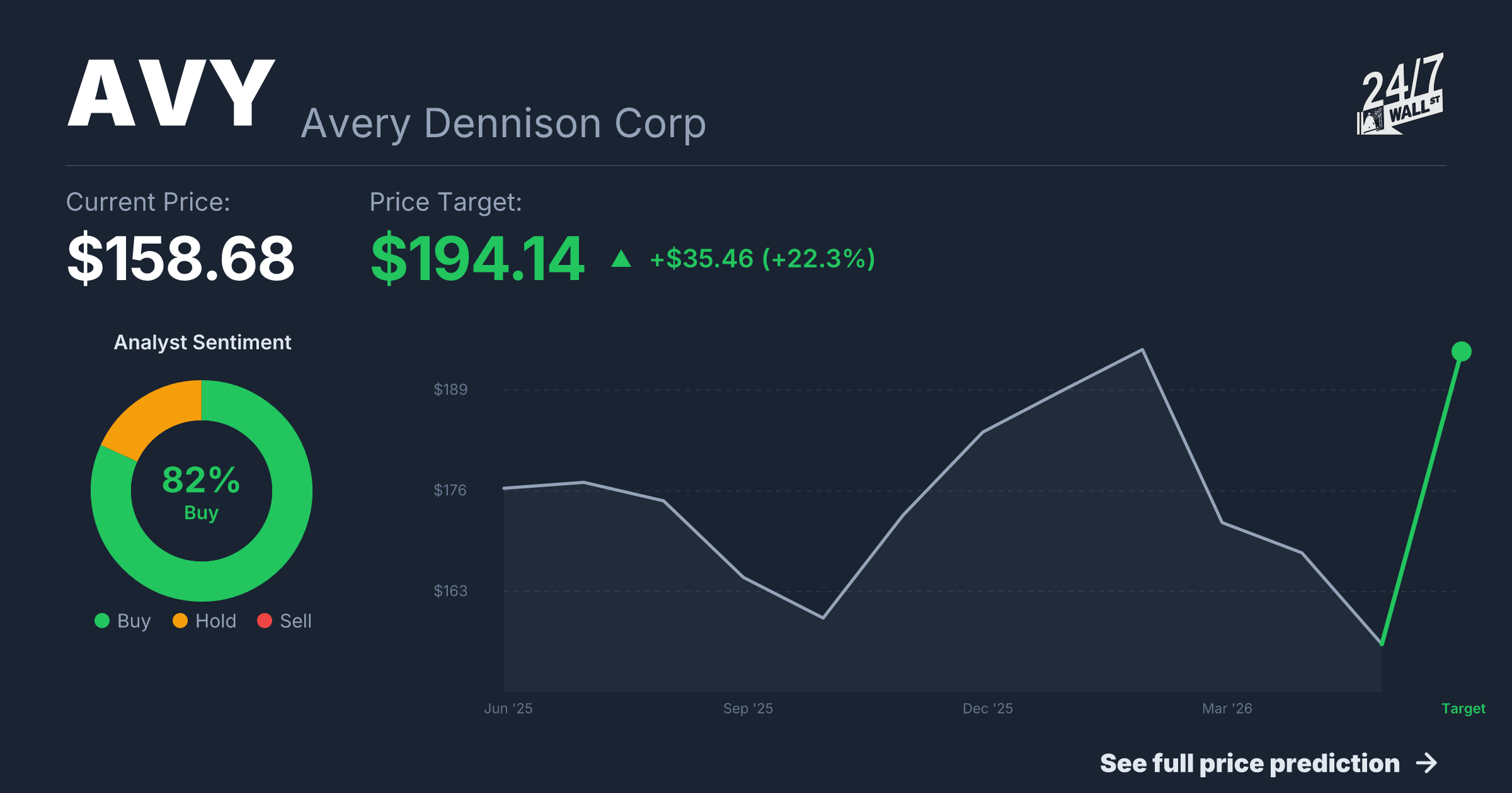 AVY Stock Price Prediction 2025-2026 | Avery Dennison Corp Forecast ...