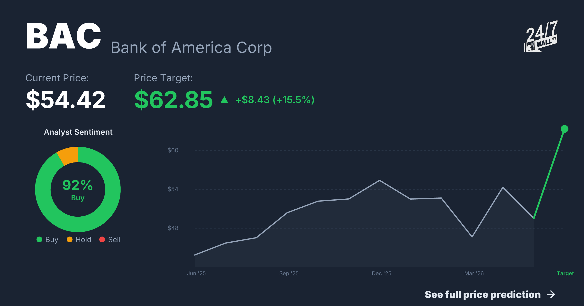 BAC Stock Price Prediction 2025-2026 | Bank of America Corp Forecast ...