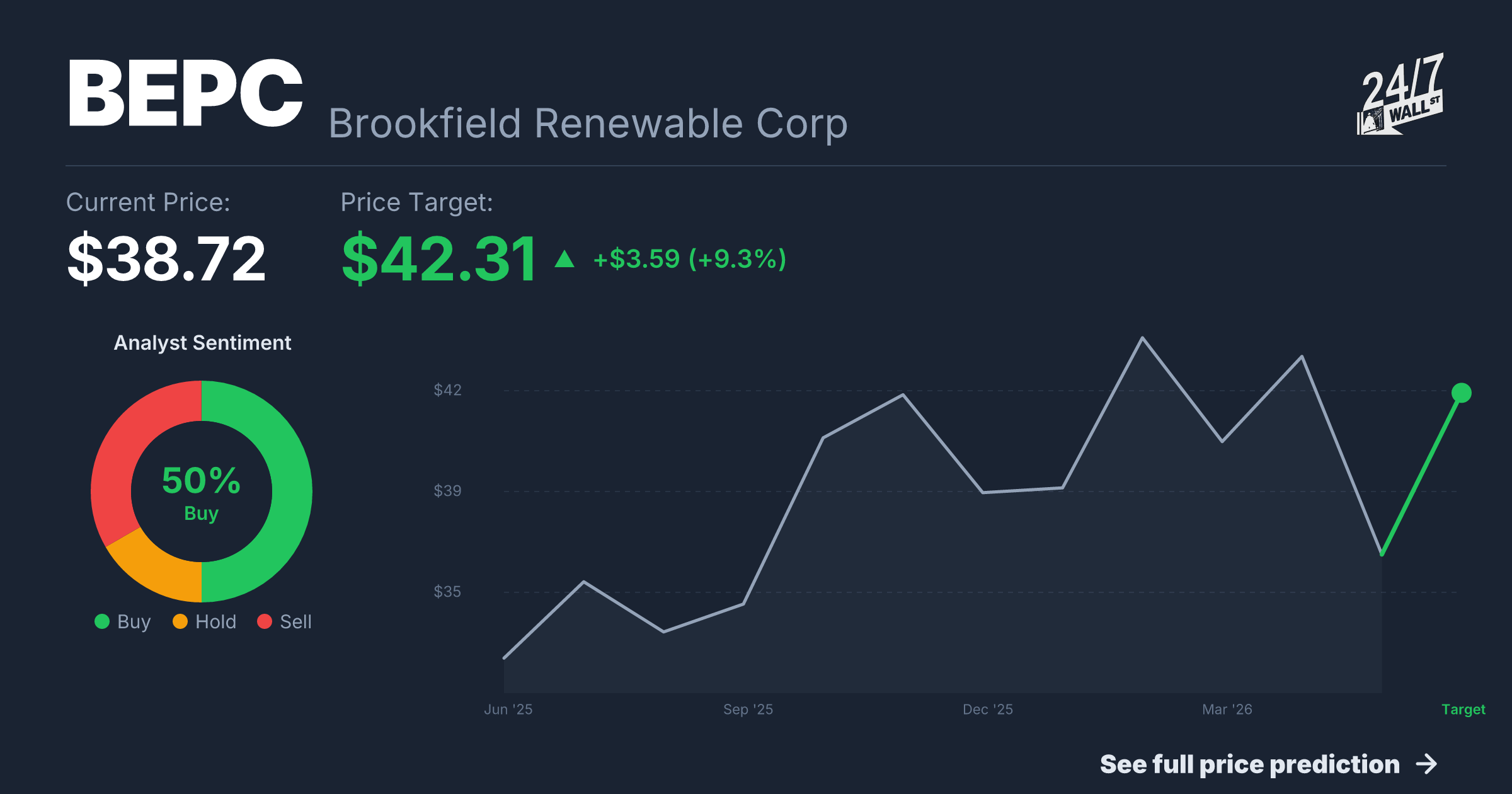 BEPC Stock Price Prediction 2025-2026 | Brookfield Renewable Corp ...