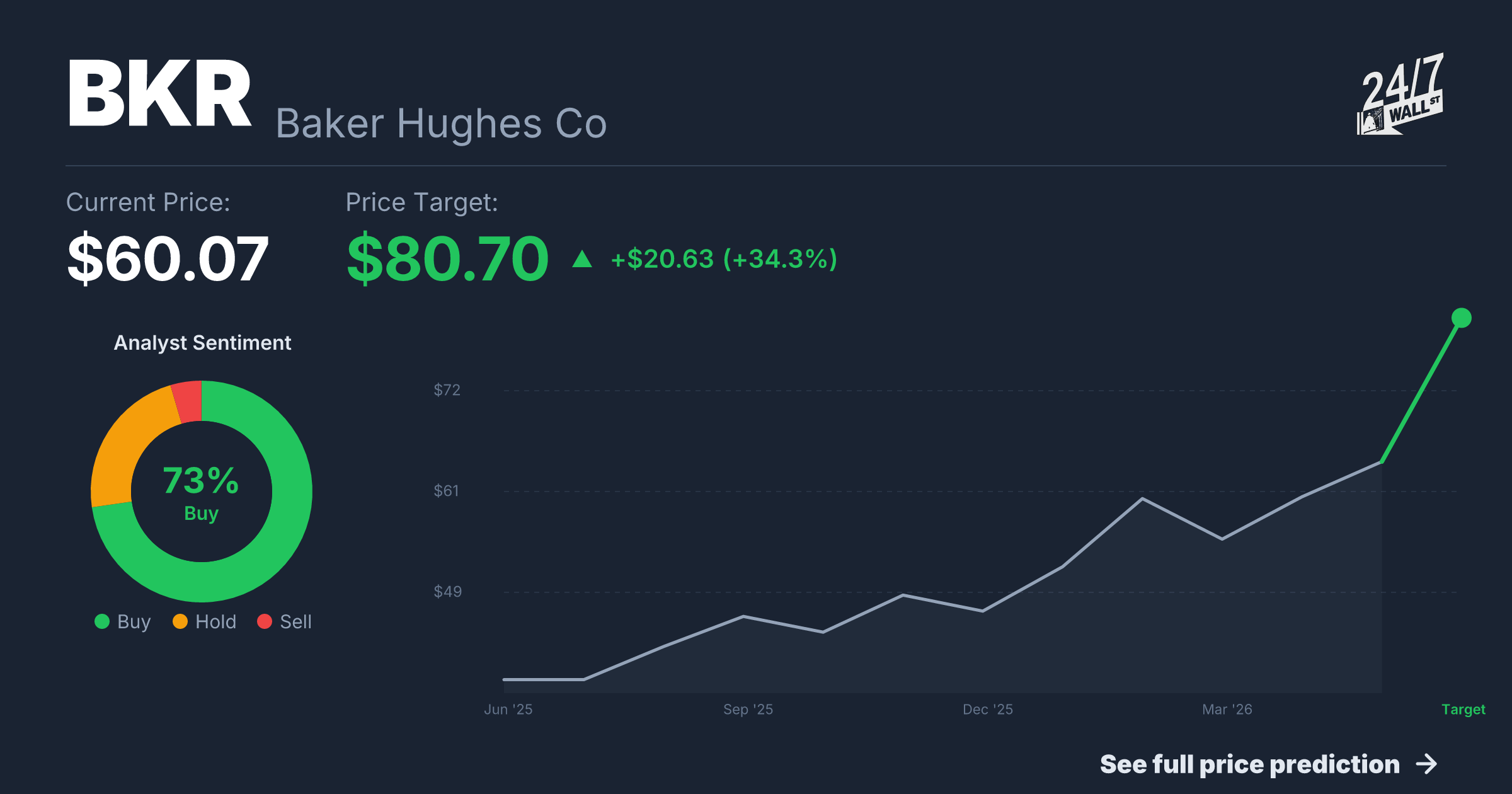 BKR Stock Price Prediction 2025-2026 | Baker Hughes Co Forecast | 24/7 ...