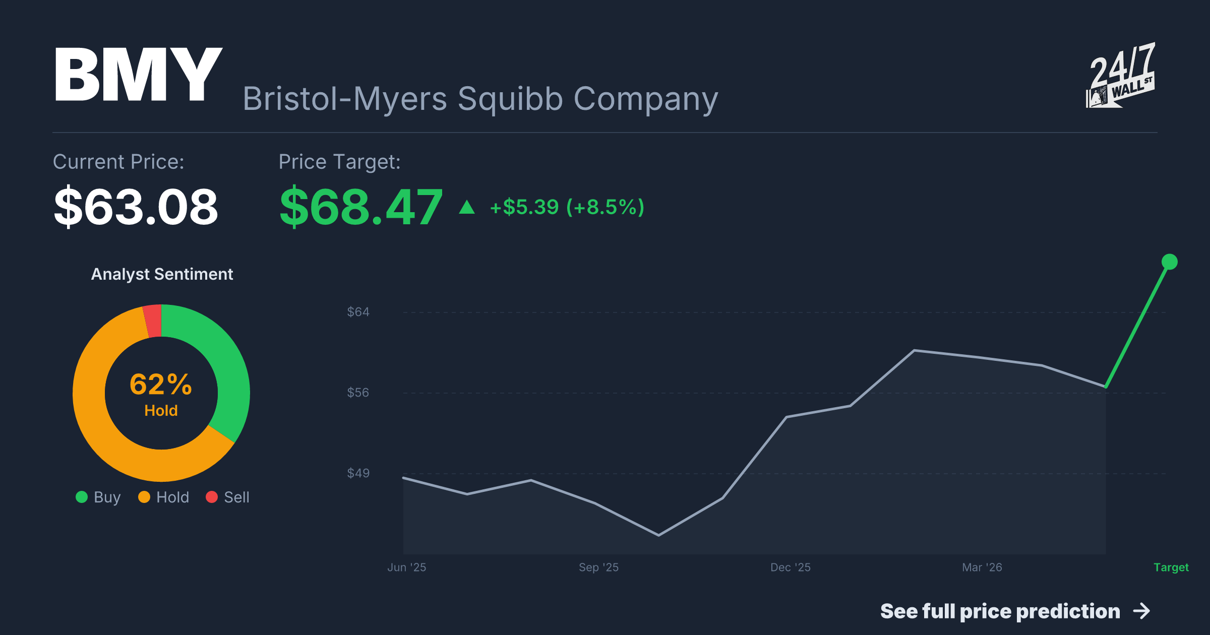 BMY Stock Price Prediction 2025-2026 | Bristol-Myers Squibb Company ...