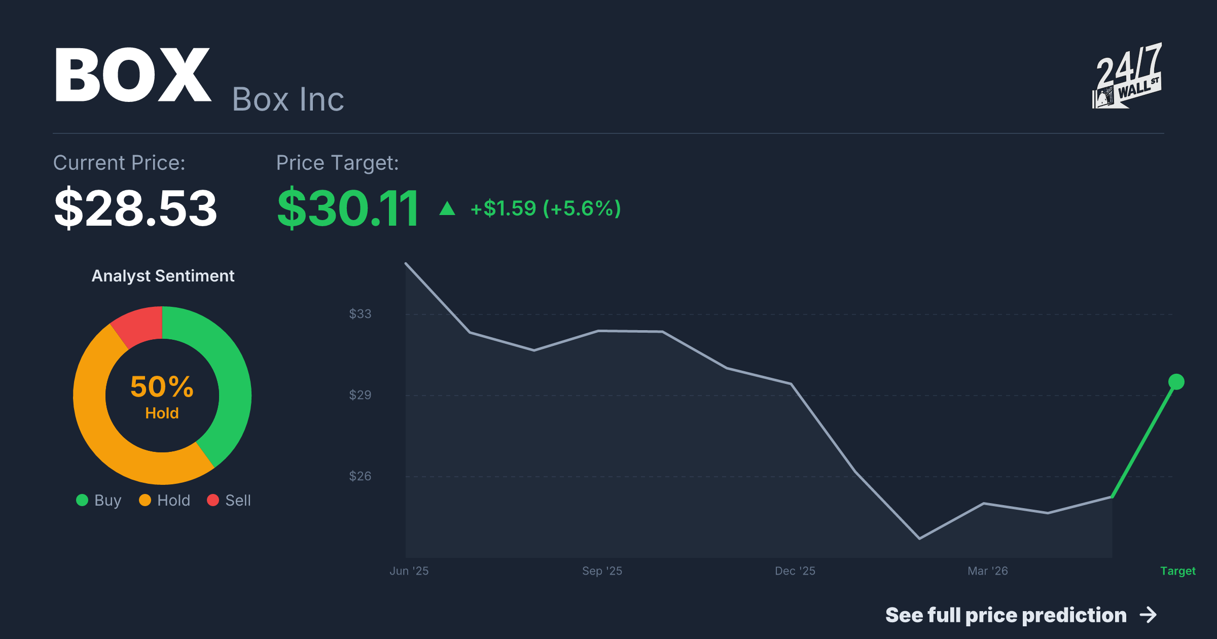 BOX Stock Price Prediction 2025-2026 | Box Inc Forecast | 24/7 Wall St.