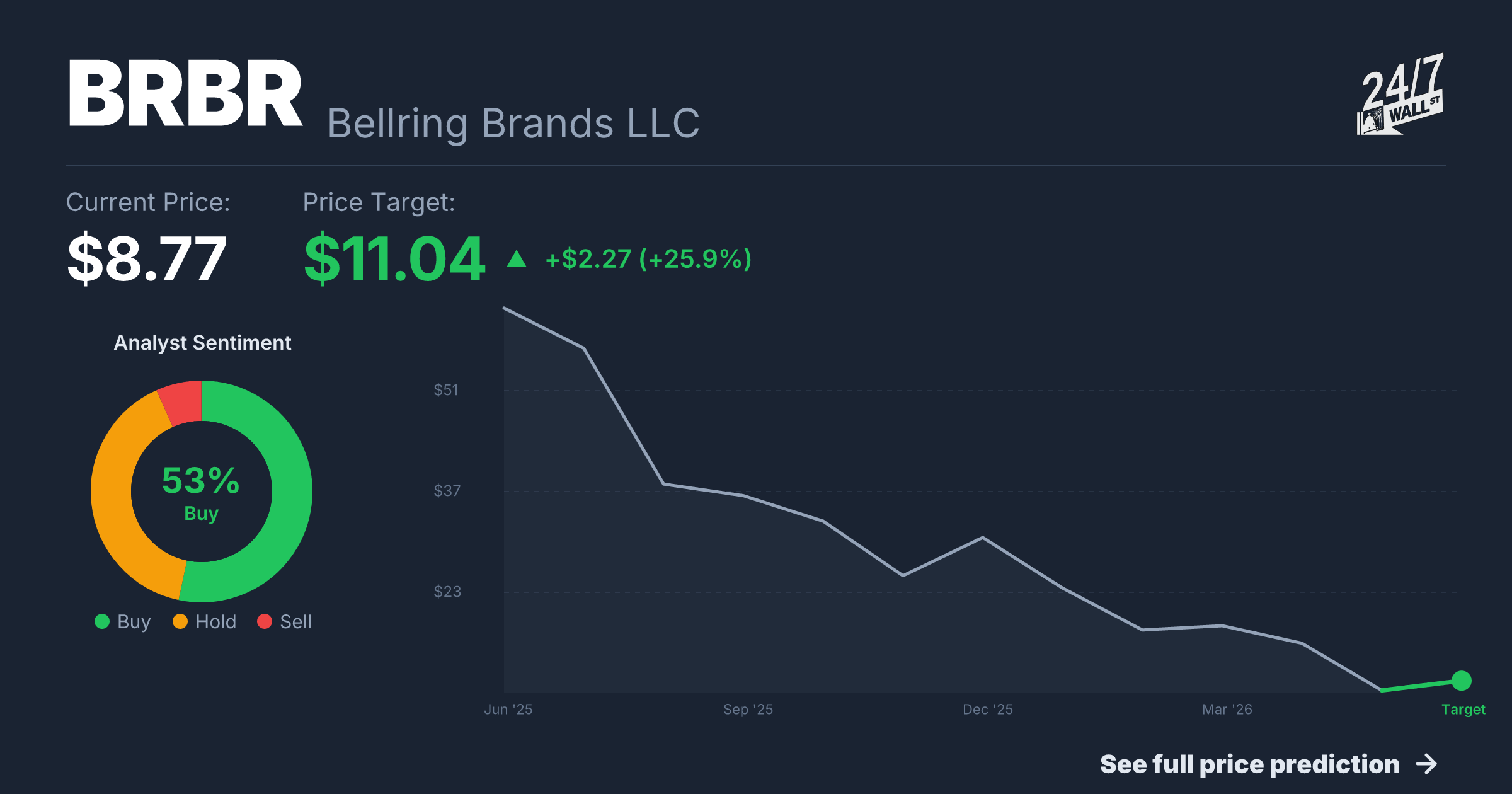 BRBR Stock Price Prediction 2025-2026 | Bellring Brands LLC Forecast ...