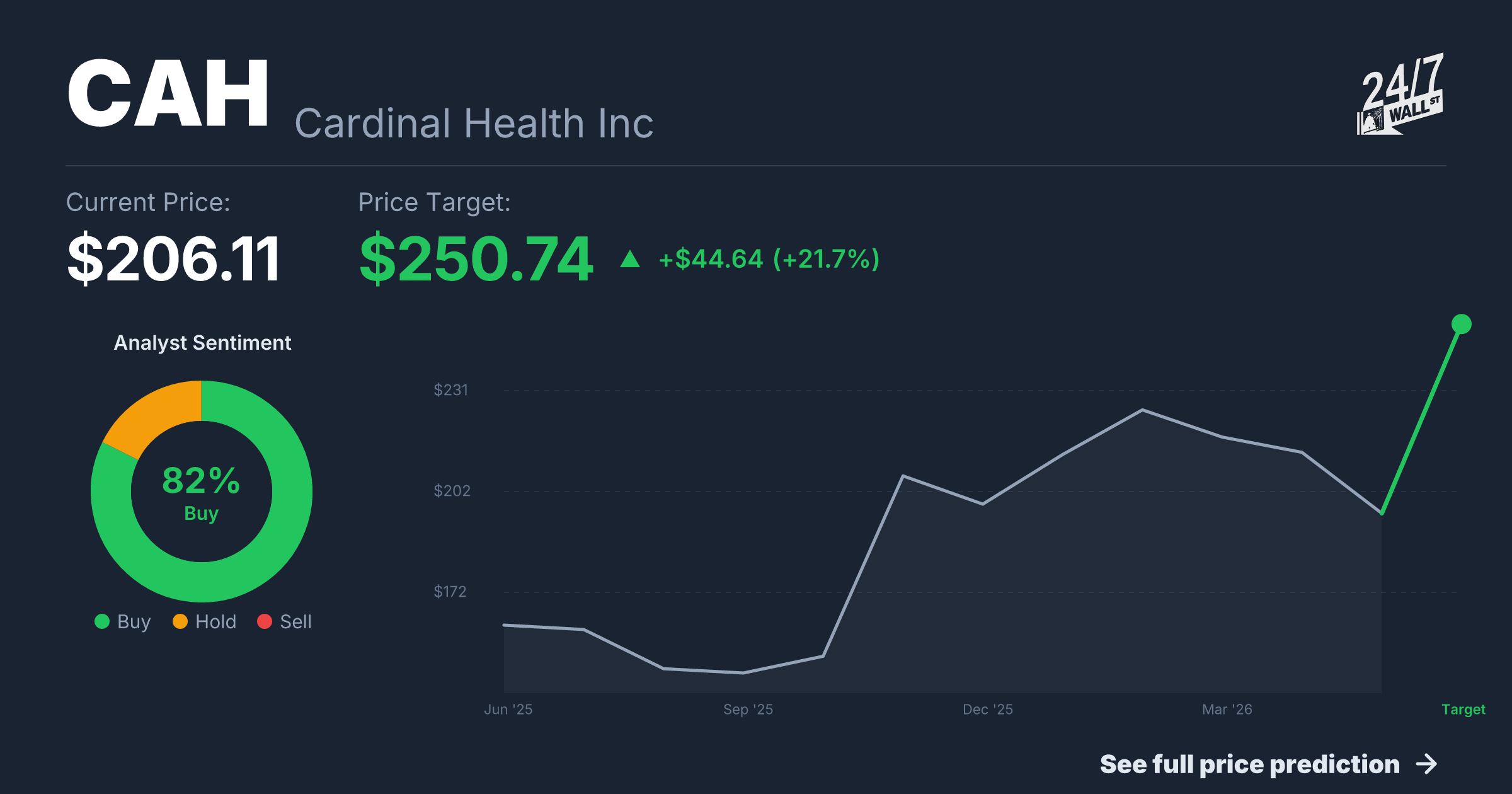 CAH Stock Price Prediction 2025-2026 | Cardinal Health Inc Forecast ...