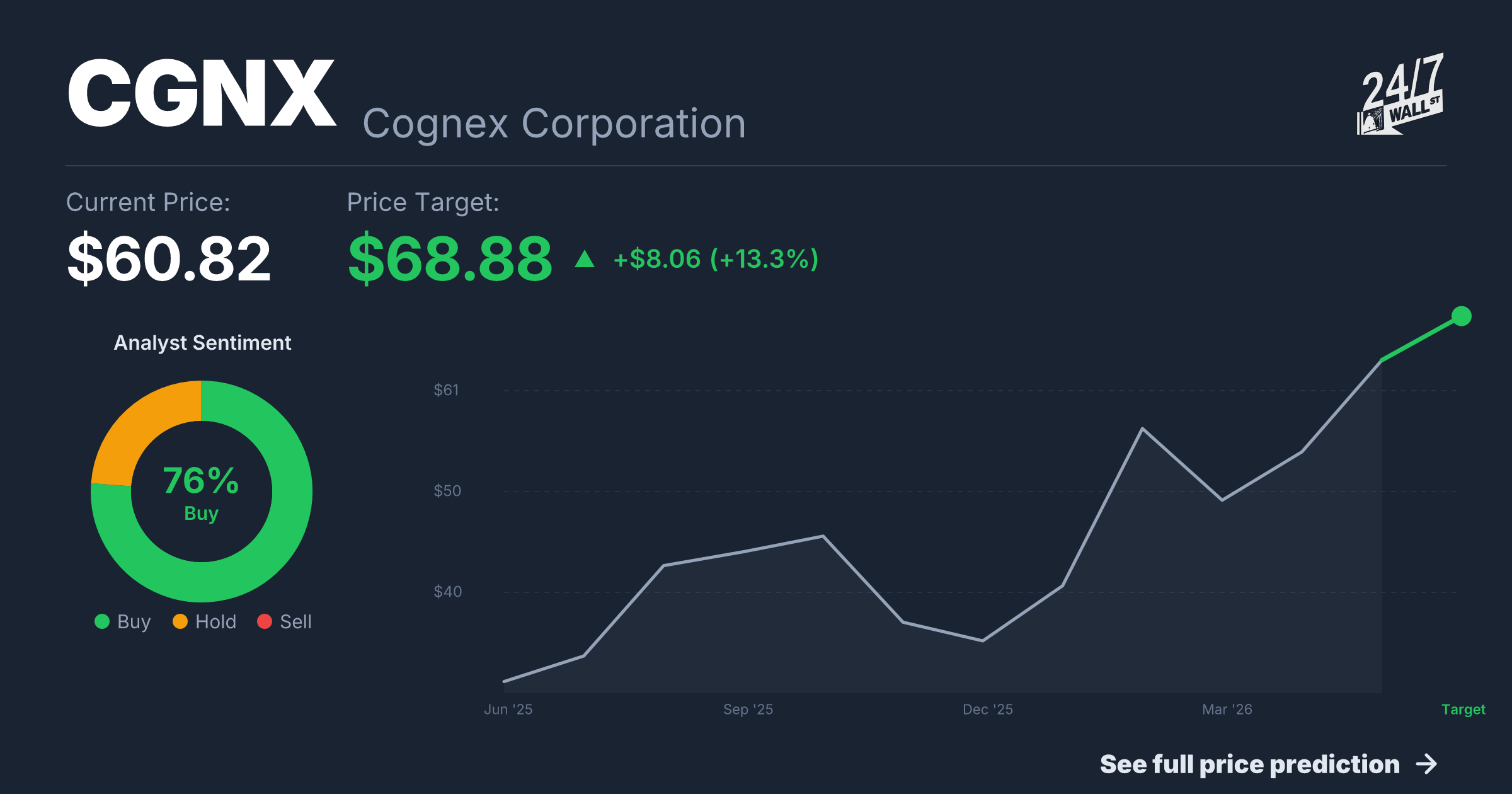 CGNX Stock Price Prediction 2025-2026 | Cognex Corporation Forecast ...