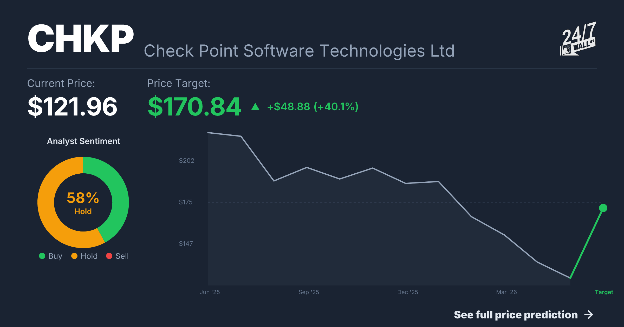CHKP Stock Price Prediction 2025-2026 | Check Point Software ...