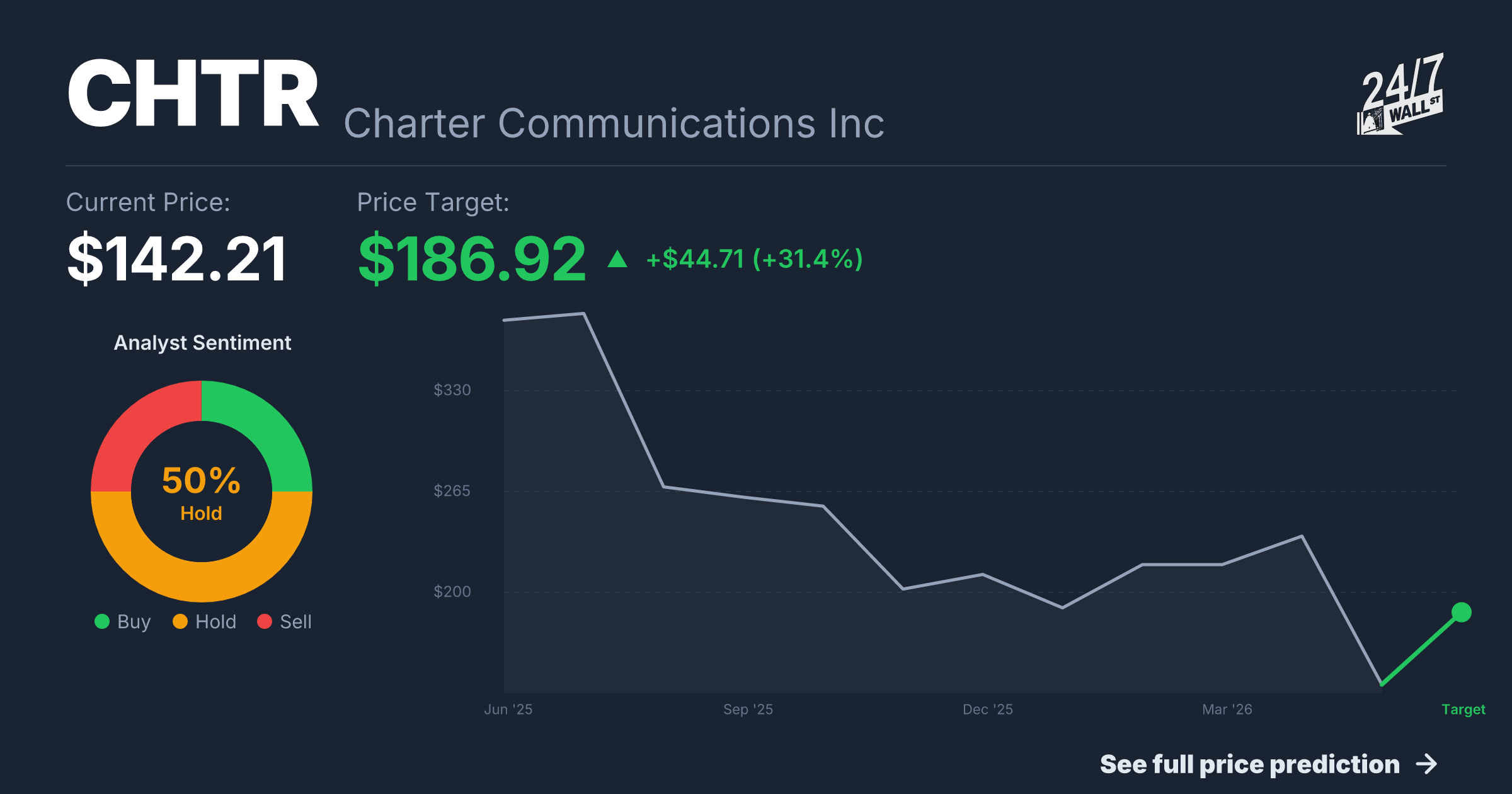 CHTR Stock Price Prediction 2025-2026 | Charter Communications Inc ...