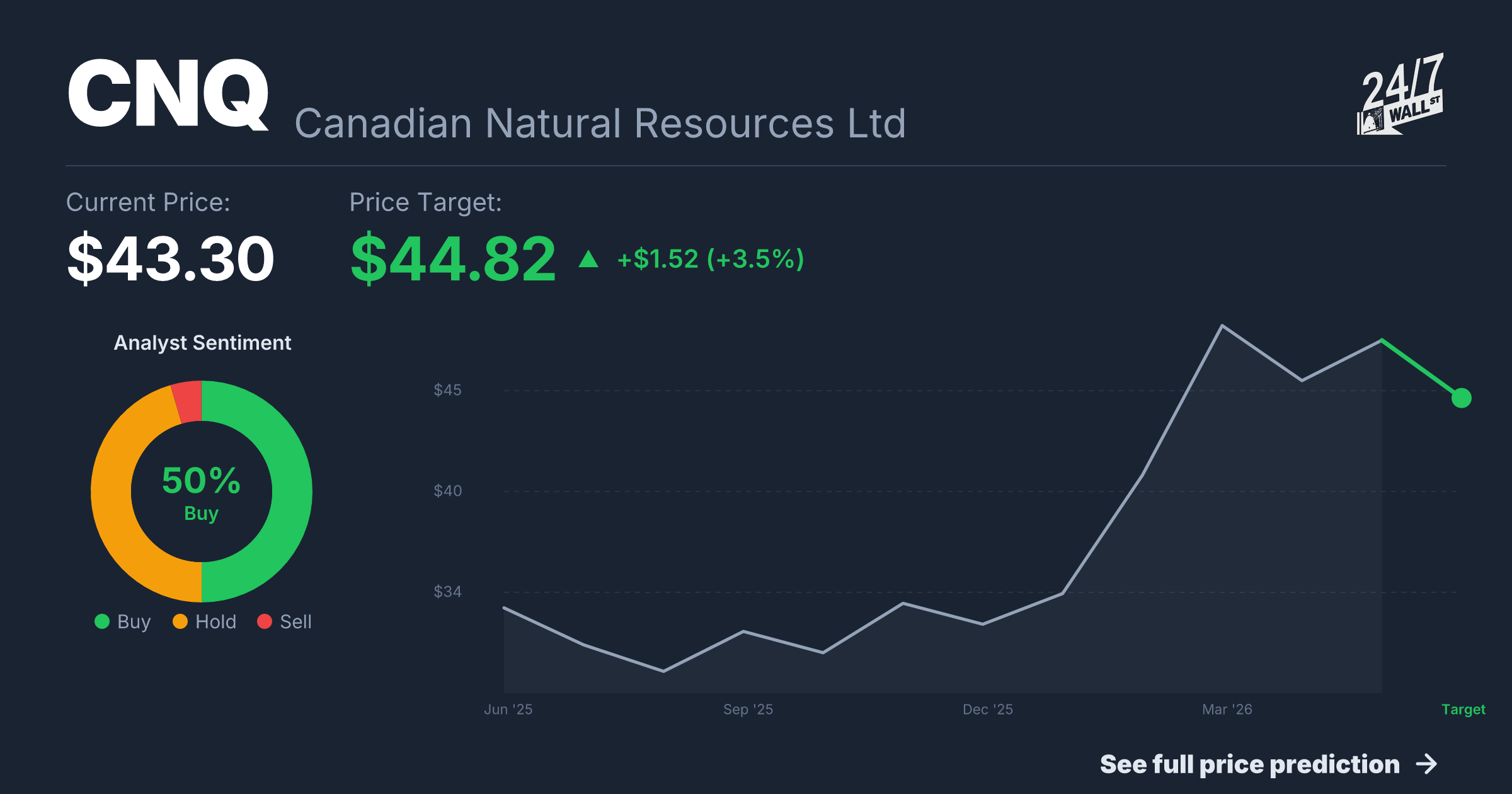 CNQ Stock Price Prediction 2025-2026 | Canadian Natural Resources Ltd ...