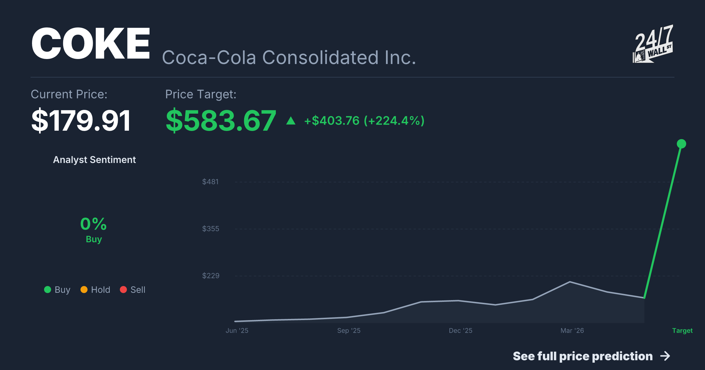 COKE Stock Price Prediction 2025-2026 | Coca-Cola Consolidated Inc ...