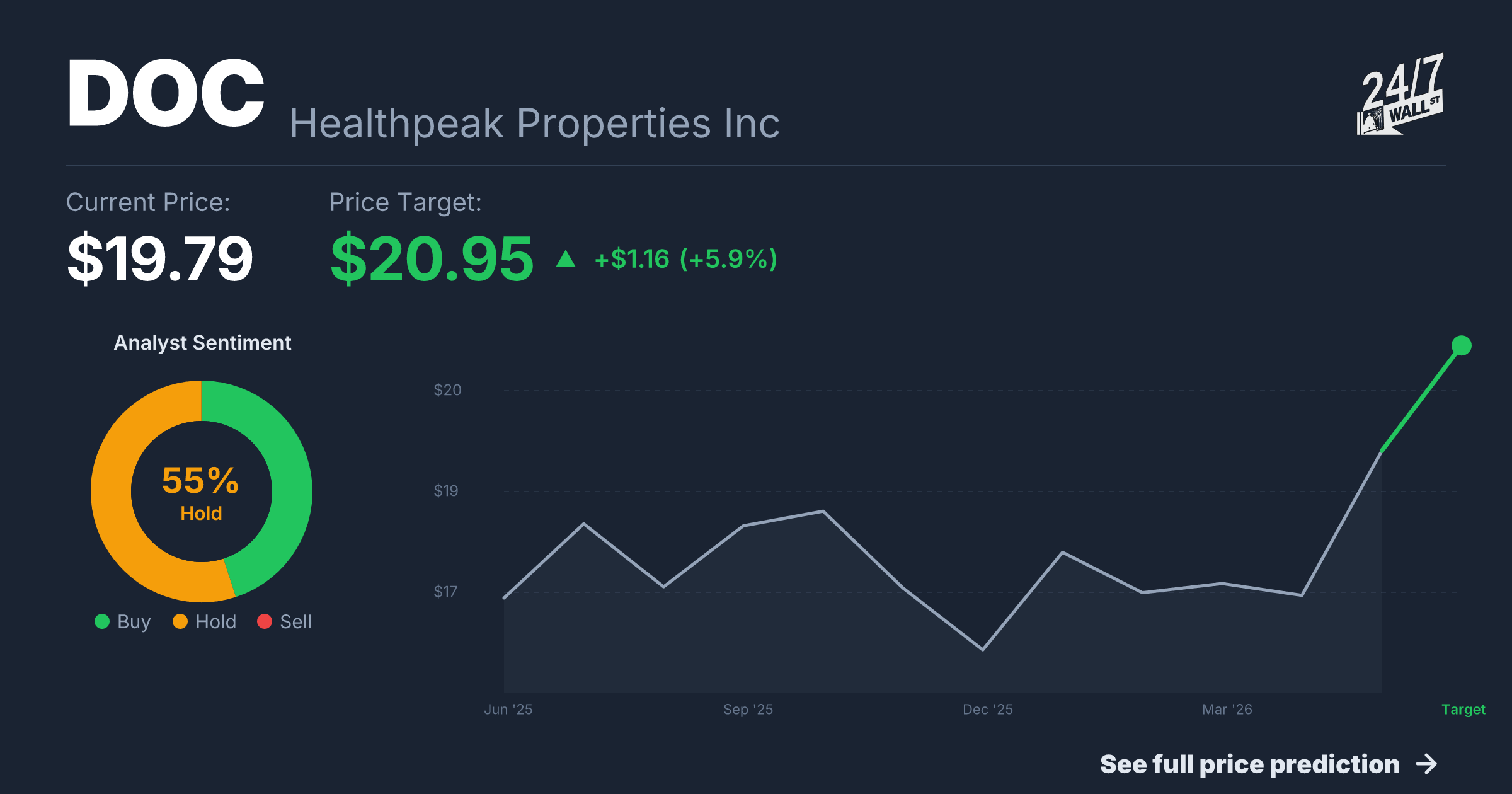DOC Stock Price Prediction 2025-2026 | Healthpeak Properties Inc ...