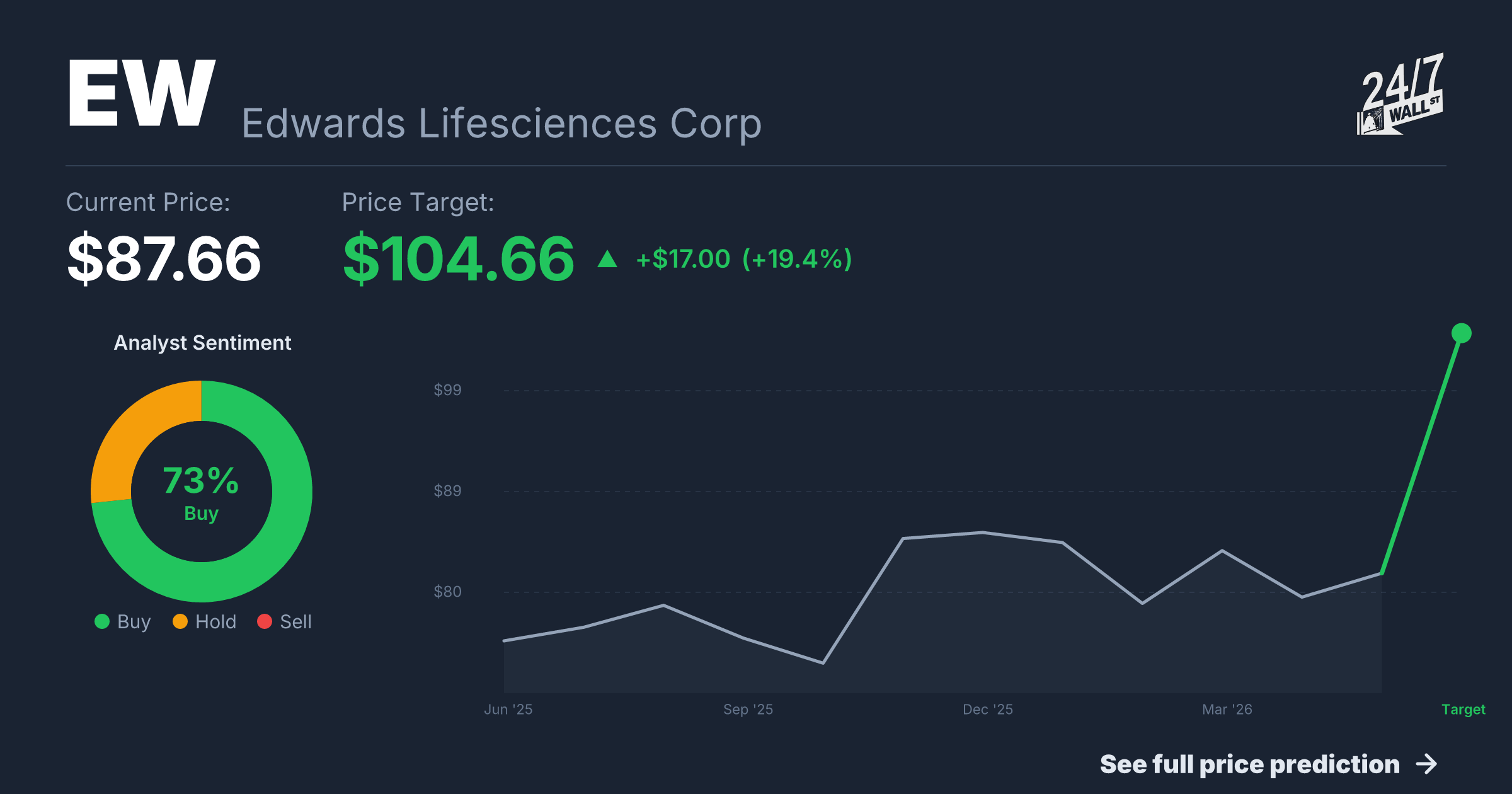 EW Stock Price Prediction 2025-2026 | Edwards Lifesciences Corp ...