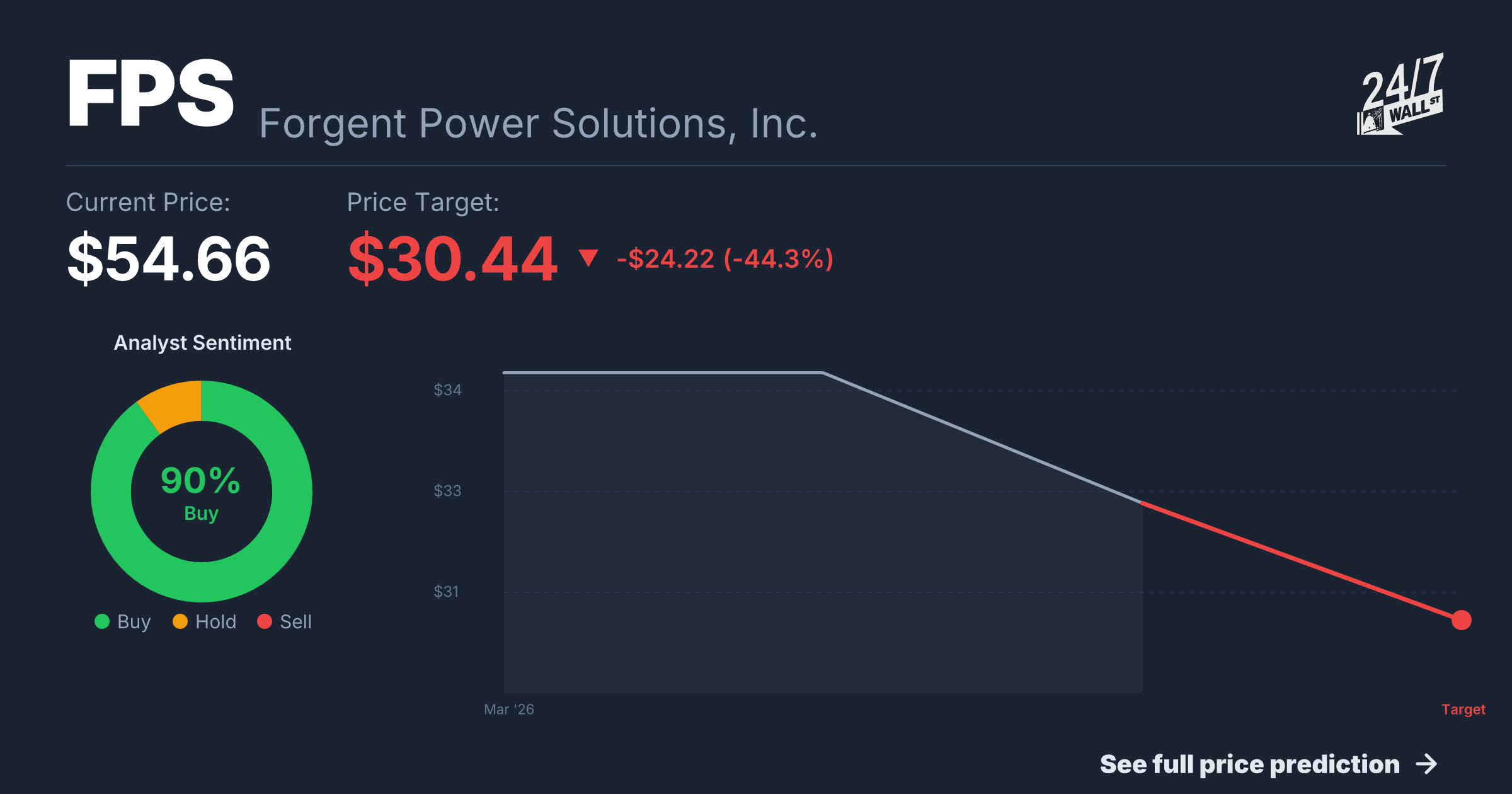 FPS Stock Price Prediction 2025-2026 | Forgent Power Solutions, Inc ...