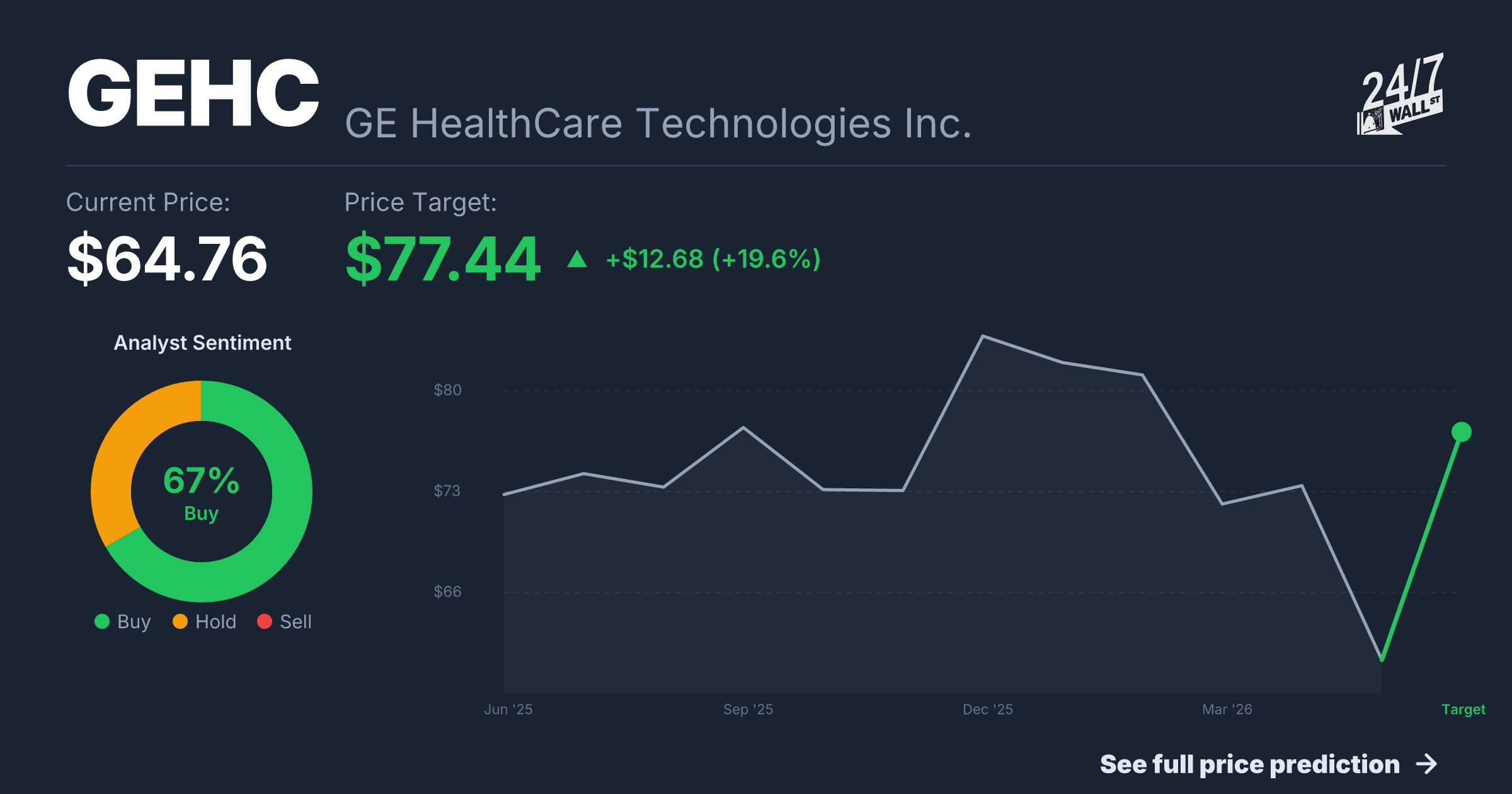 GEHC Stock Price Prediction 2025-2026 | GE HealthCare Technologies Inc ...
