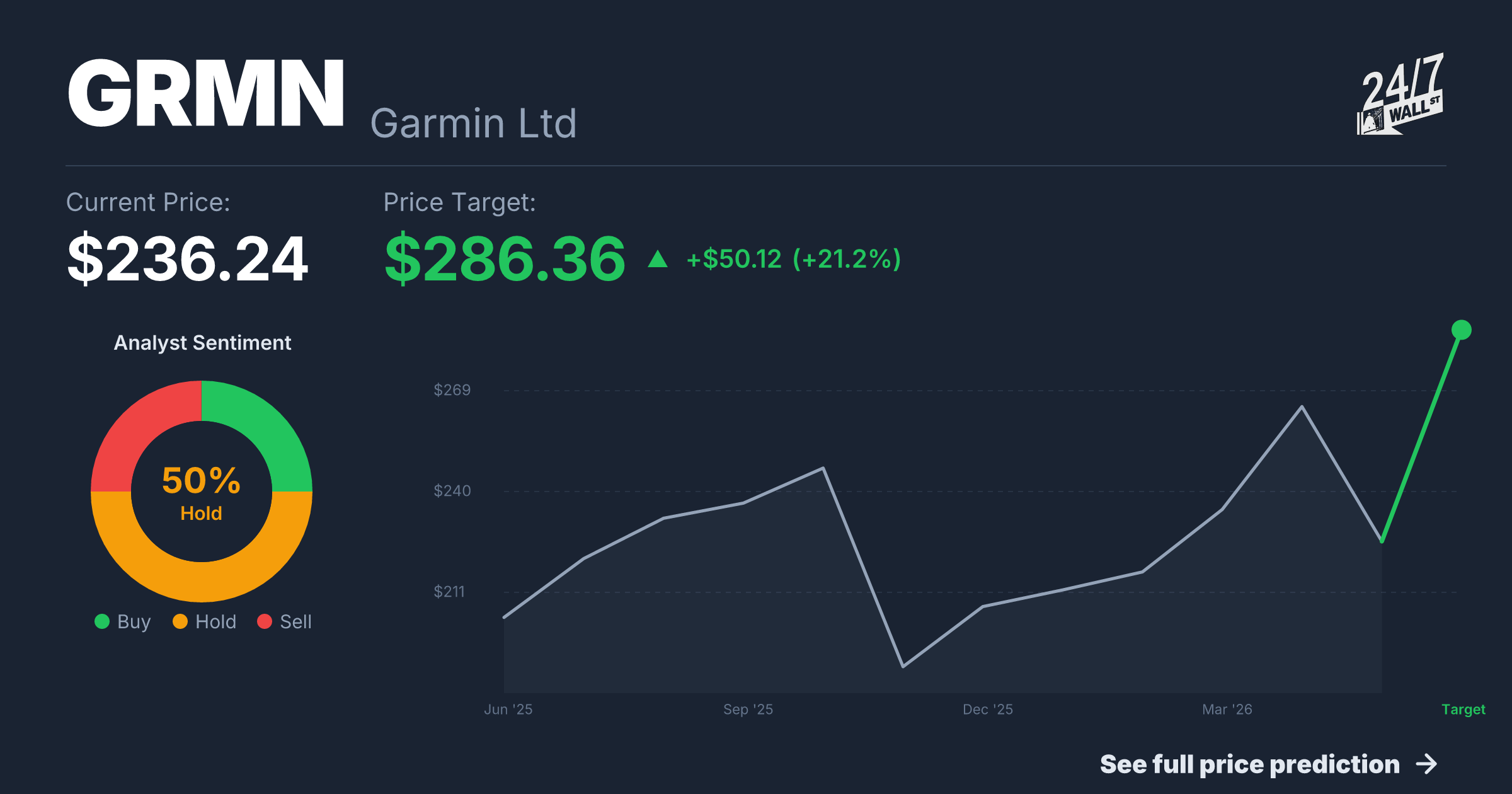 GRMN Stock Price Prediction 2025-2026 | Garmin Ltd Forecast | 24/7 Wall St.