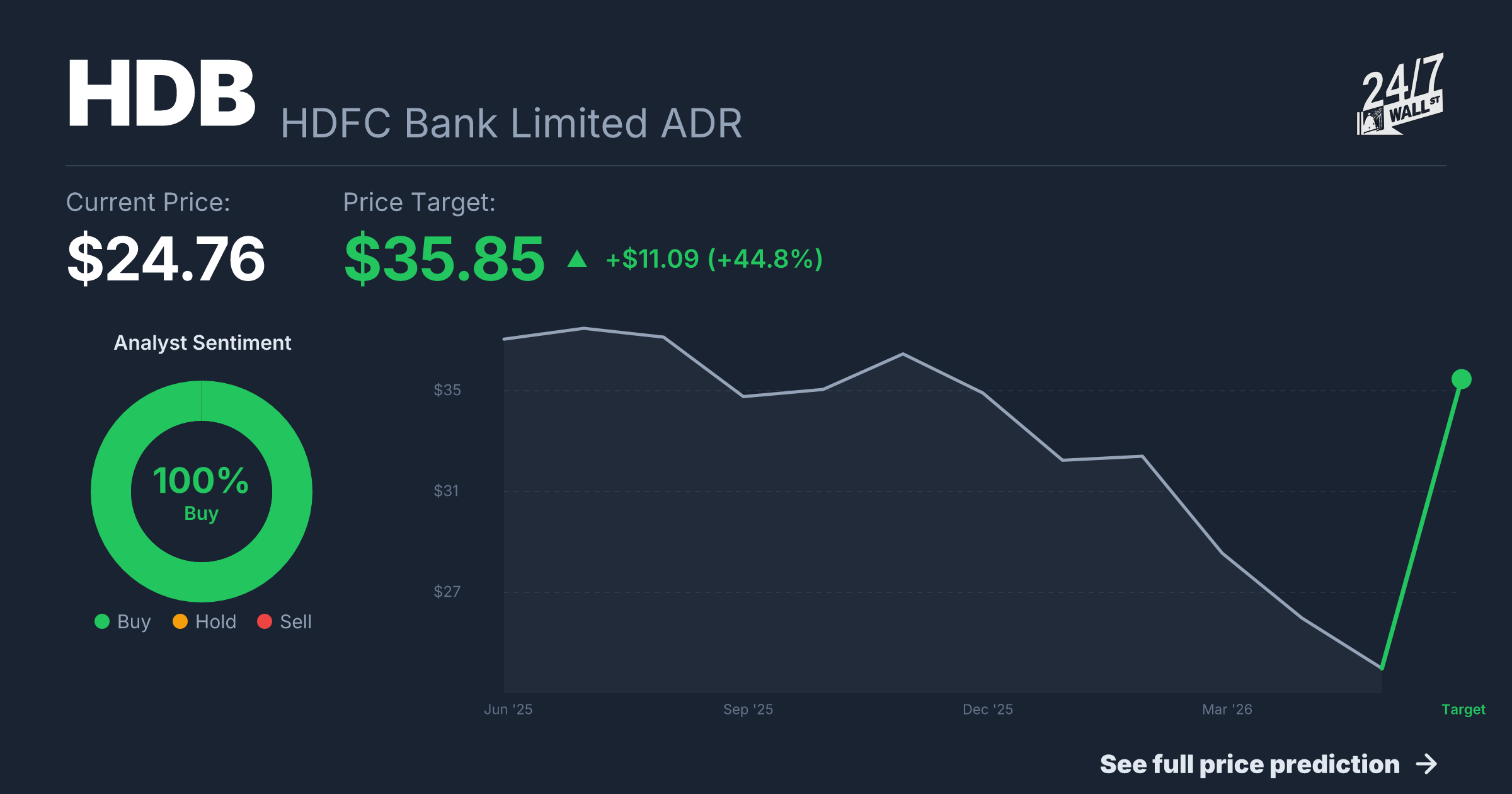 HDB Stock Price Prediction 2025-2026 | HDFC Bank Limited ADR Forecast ...