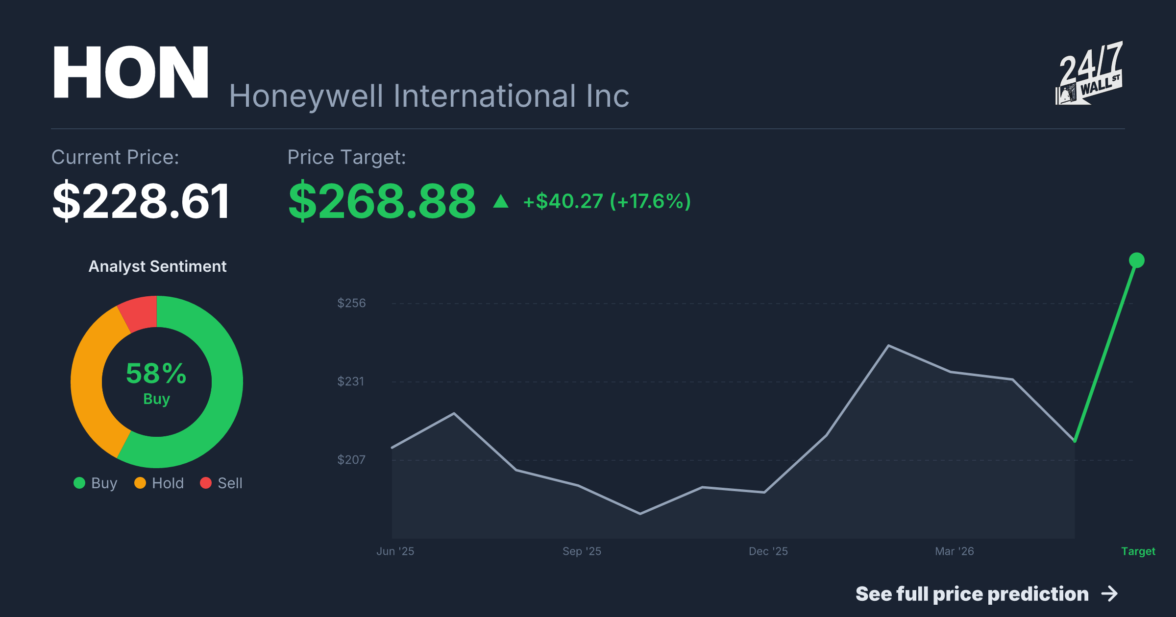 HON Stock Price Prediction 2025-2026 | Honeywell International Inc ...