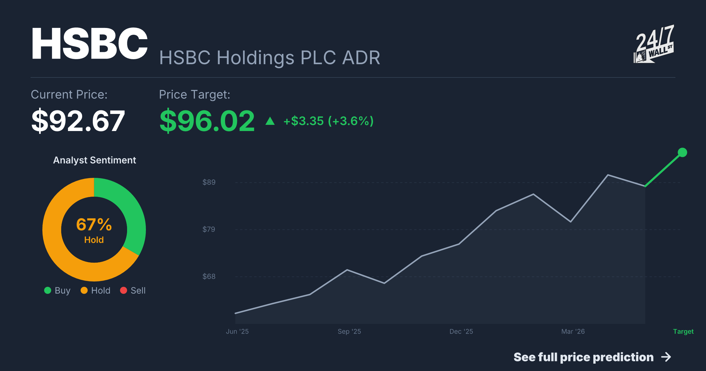 HSBC Stock Price Prediction 2025-2026 | HSBC Holdings PLC ADR Forecast ...