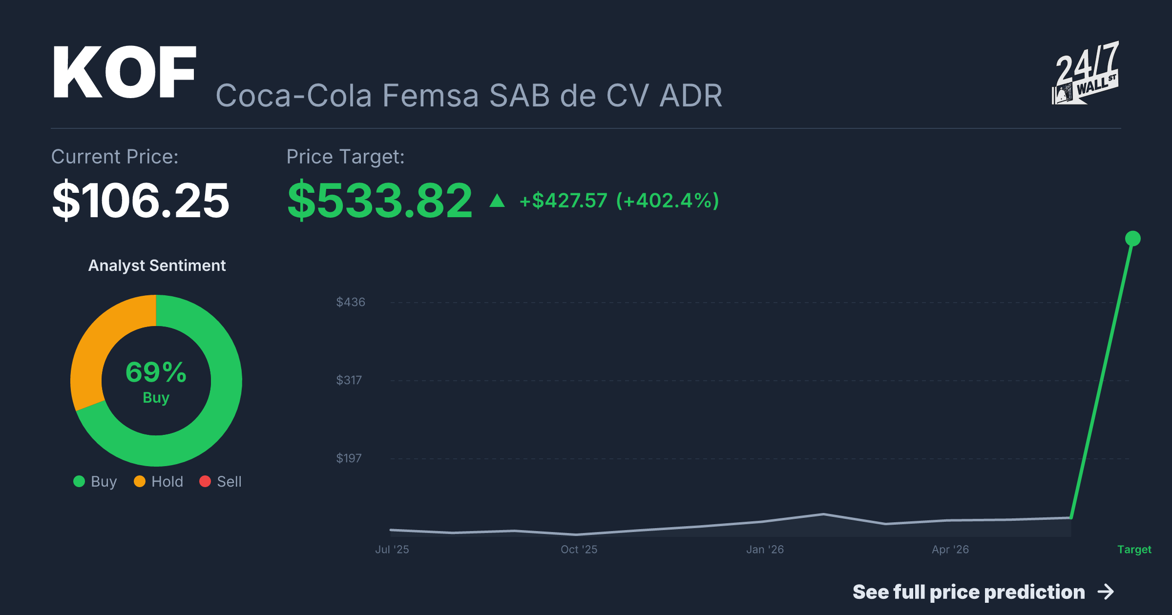 KOF Stock Price Prediction 2025-2026 | Coca-Cola Femsa SAB de CV ADR ...