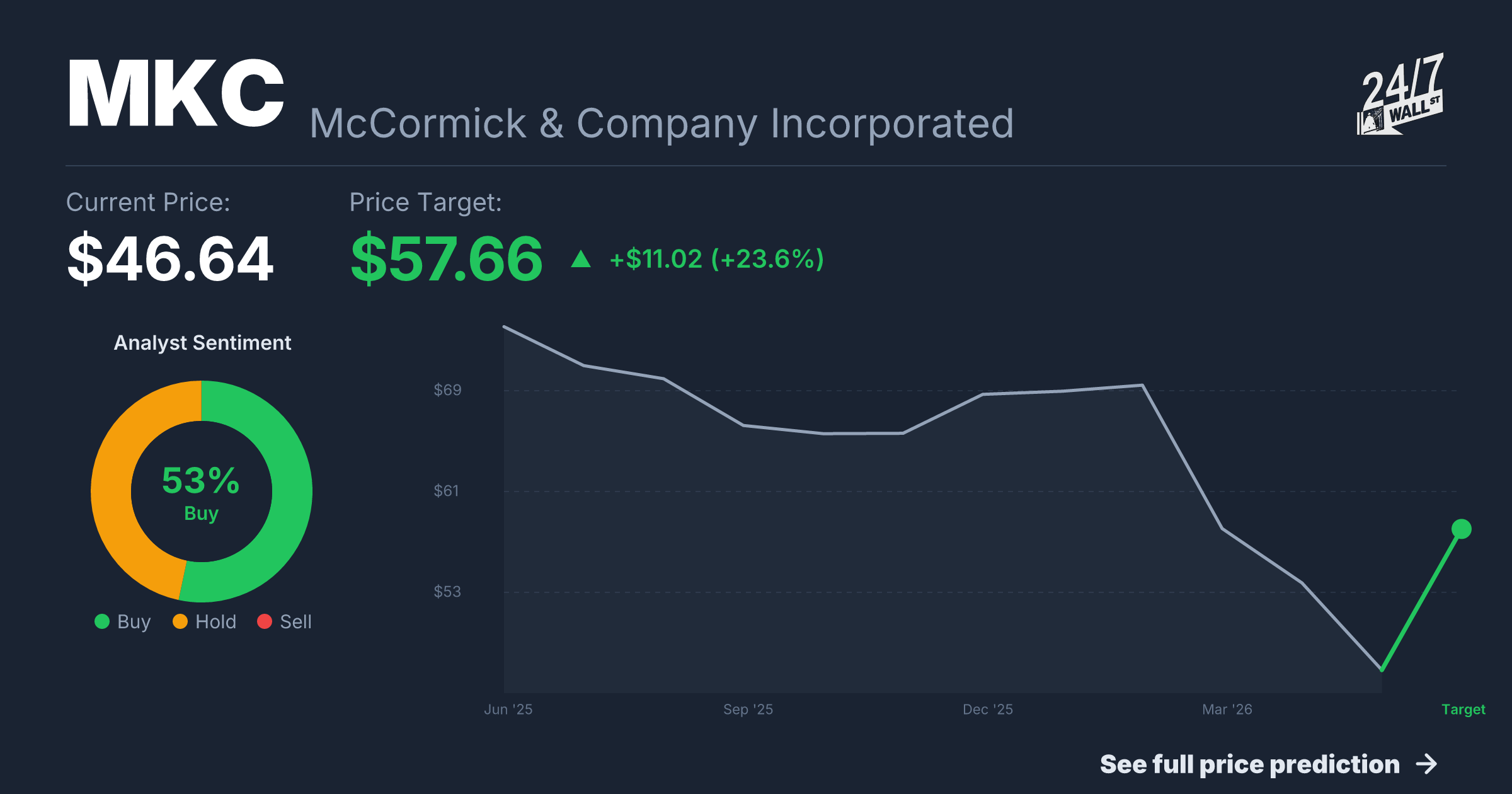 MKC Stock Price Prediction 2025-2026 | McCormick & Company Incorporated ...