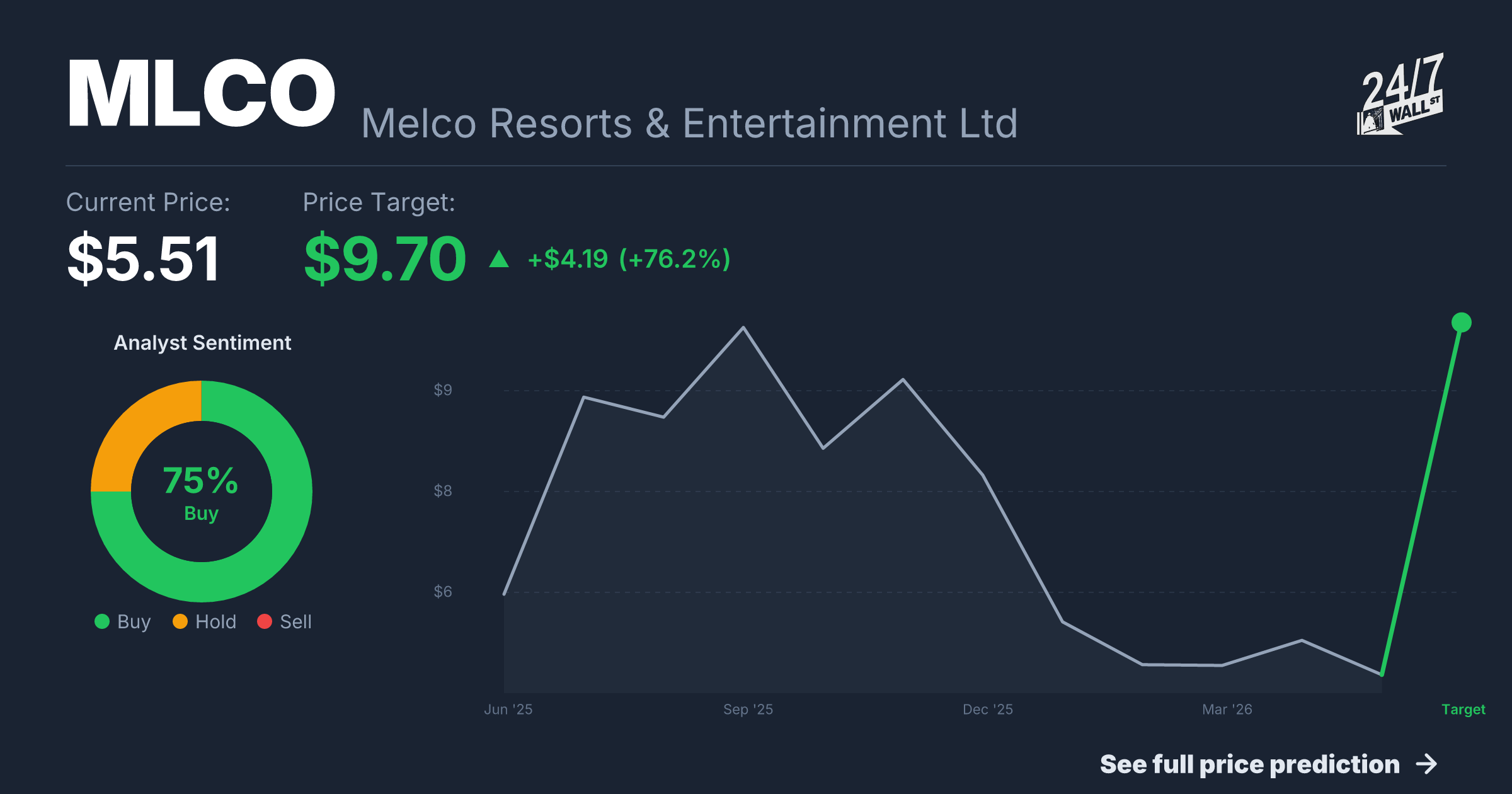 MLCO Stock Price Prediction 2025-2026 | Melco Resorts & Entertainment ...
