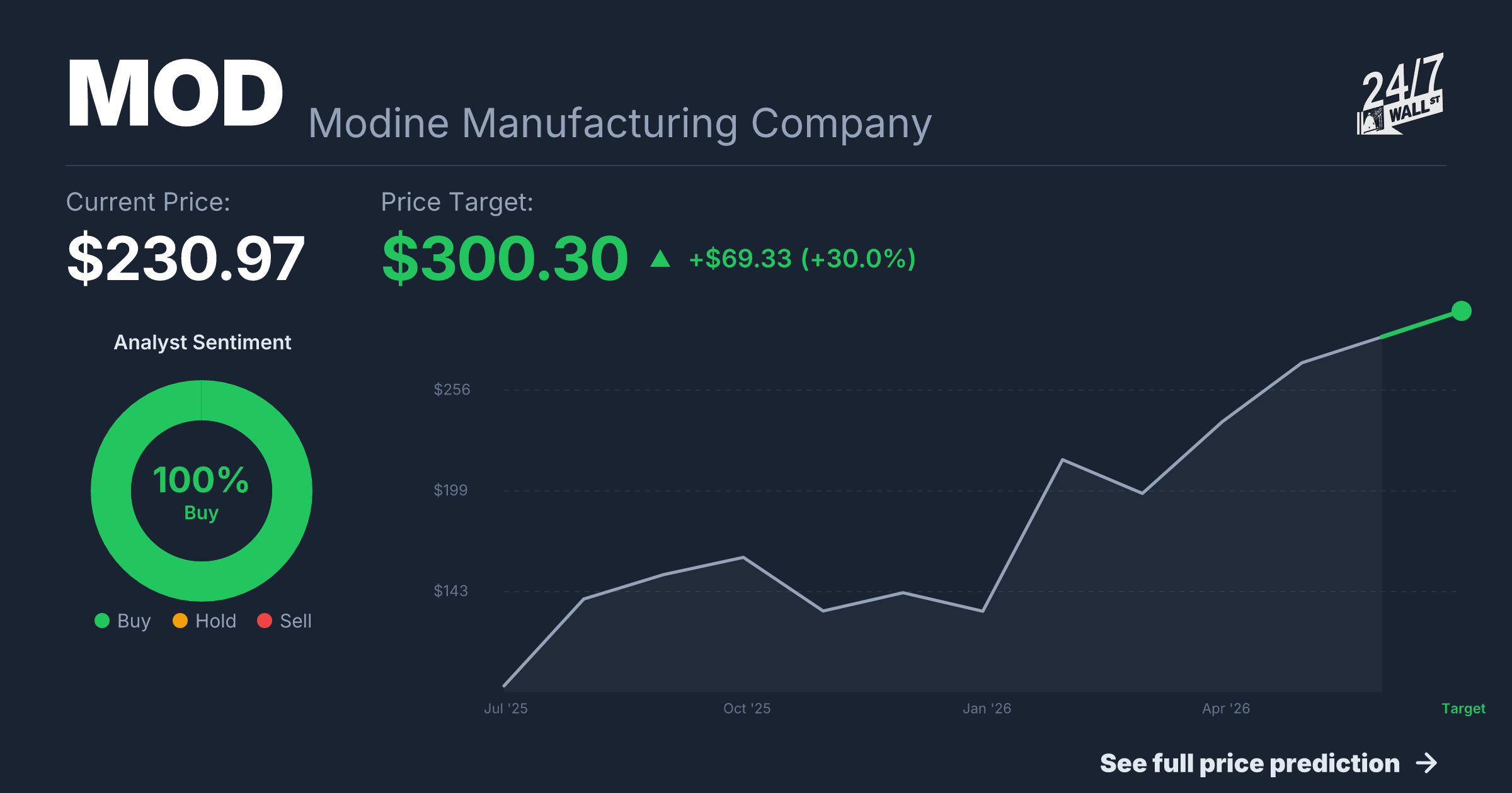 MOD Stock Price Prediction 2025-2026 | Modine Manufacturing Company ...