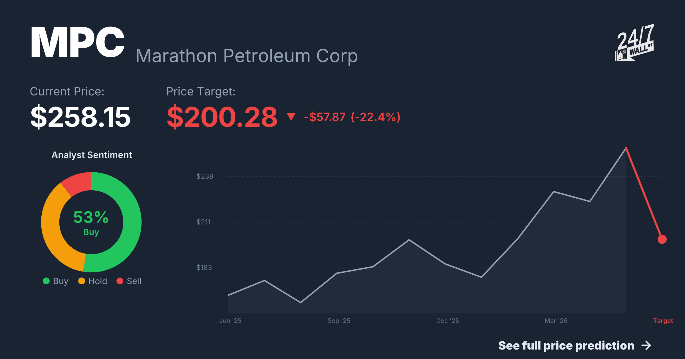 MPC Stock Price Prediction 2025-2026 | Marathon Petroleum Corp Forecast ...