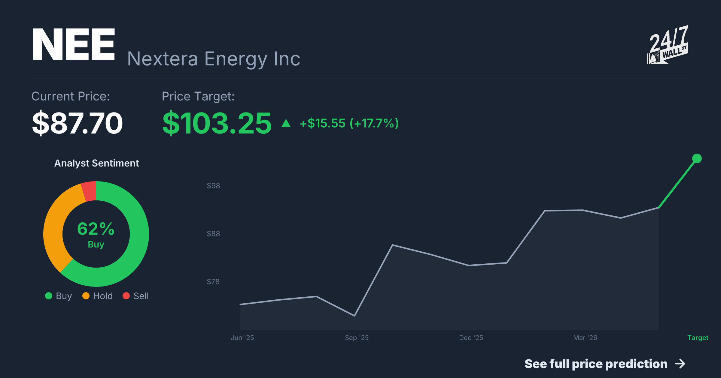 NEE Stock Price Prediction 2025-2026 | Nextera Energy Inc Forecast | 24 ...