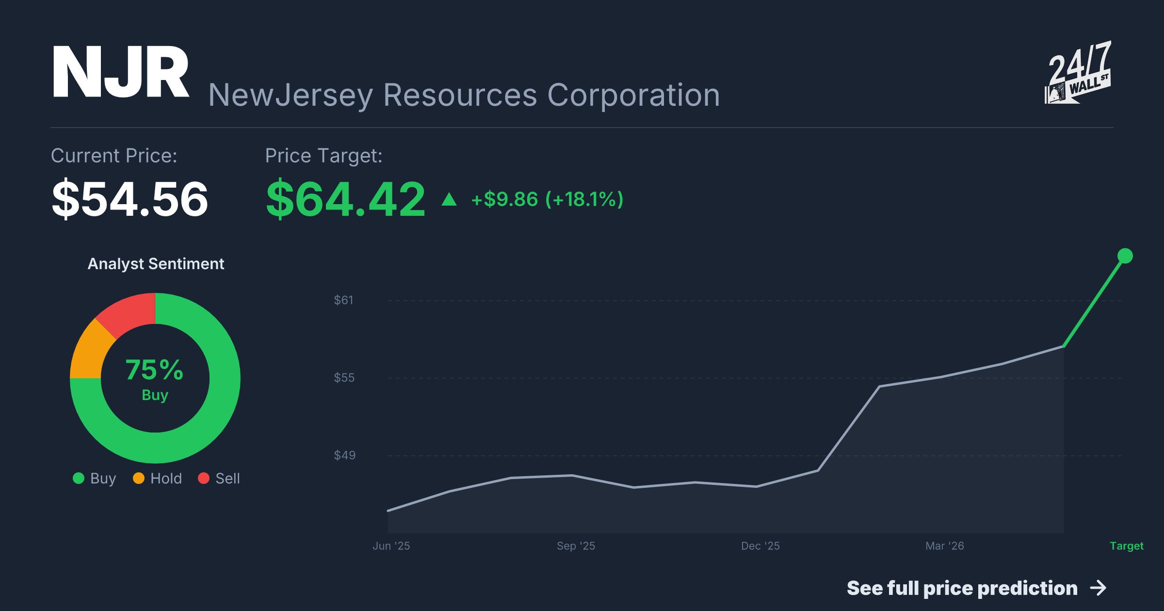 NJR Stock Price Prediction 2025-2026 | NewJersey Resources Corporation ...