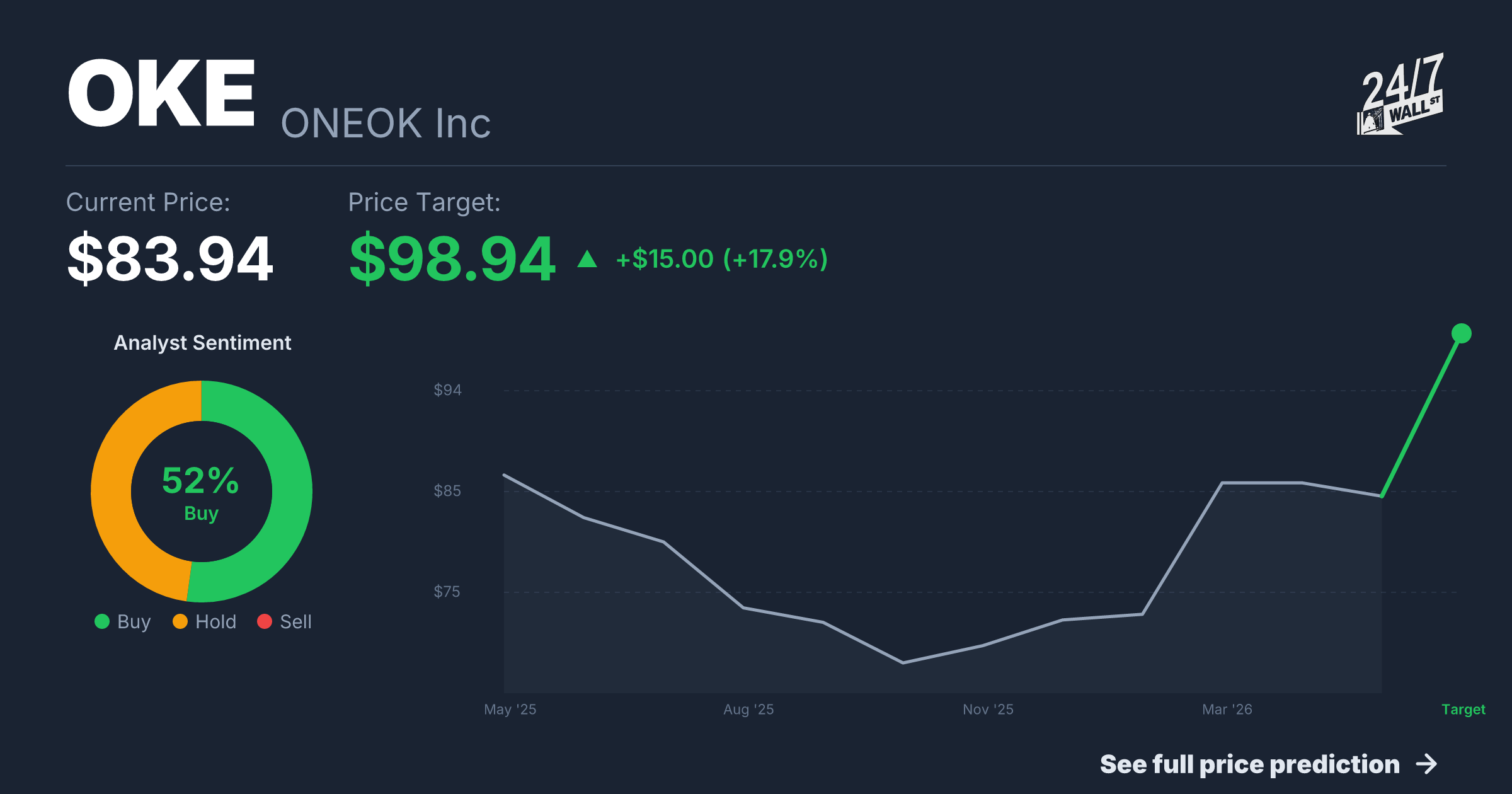 OKE Stock Price Prediction 2025-2026 | ONEOK Inc Forecast | 24/7 Wall St.